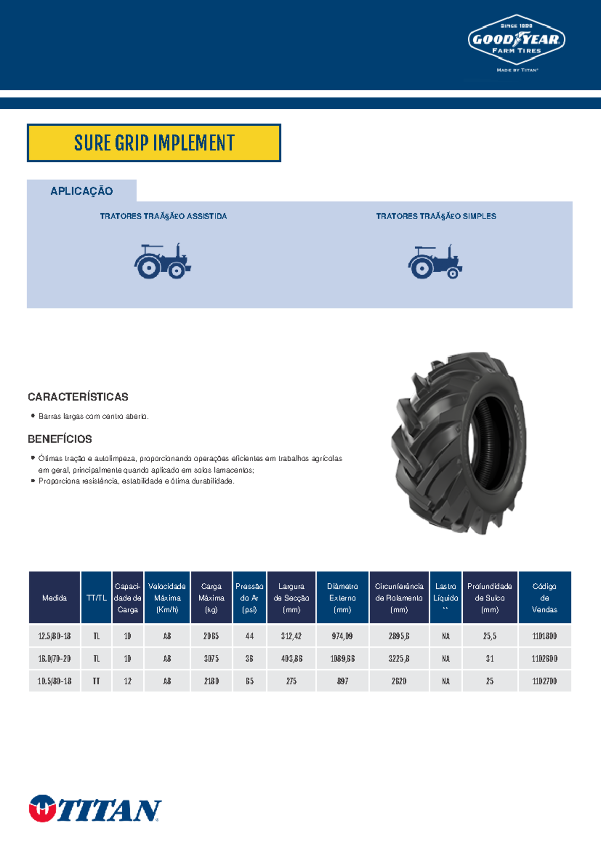 SURE GRIP Implement Details: Characteristics and Benefits - Studocu