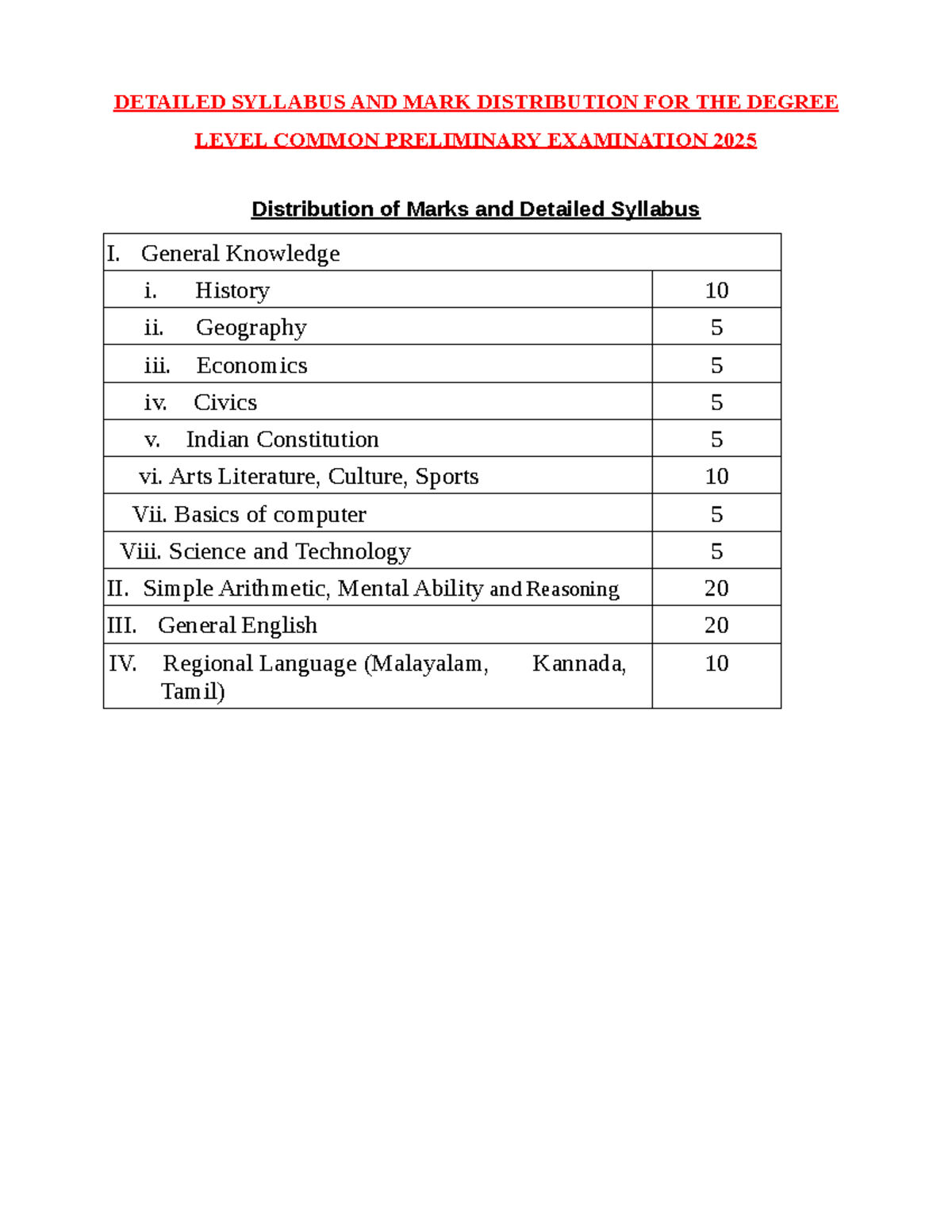 DEGREE LEVEL COMMON PRELIMINARY EXAM SYLLABUS 2025 - Studocu
