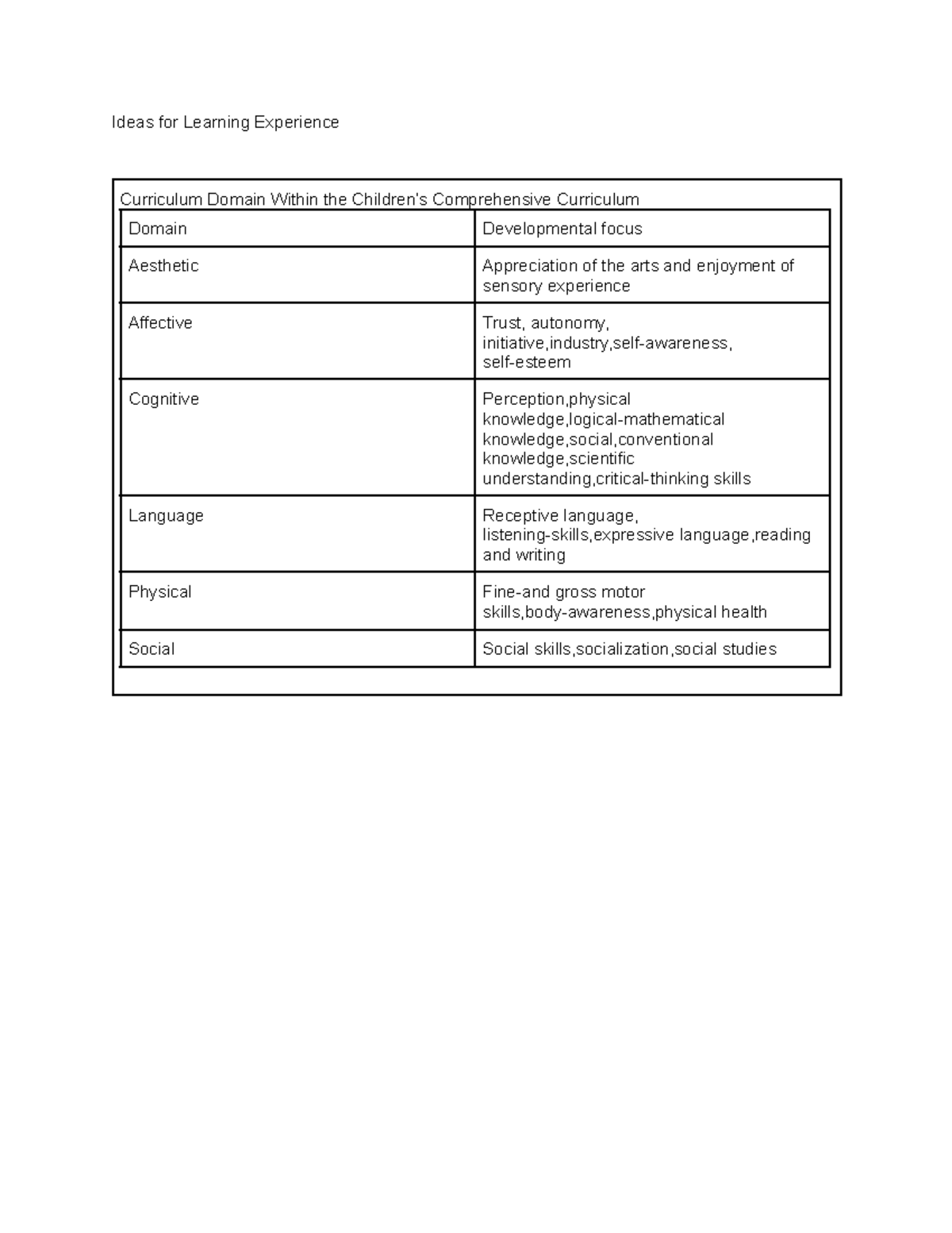 Ideas for Learning Experience - Ideas for Learning Experience ...