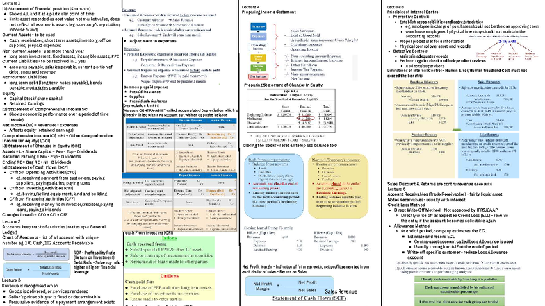 Finals Cheatsheet: Financial Statements Overview (ACCT 101) - Studocu