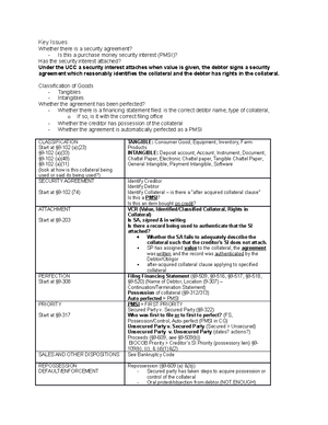 UCC Article 9 Cheat Sheet - Article 9 Secured Transaction Process ...