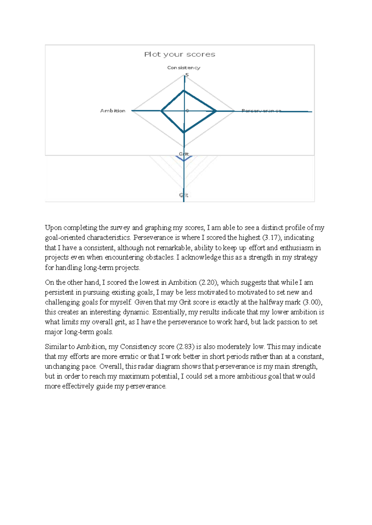 Reflection Task 3: Analyzing My Grit and Ambition Scores - Studocu