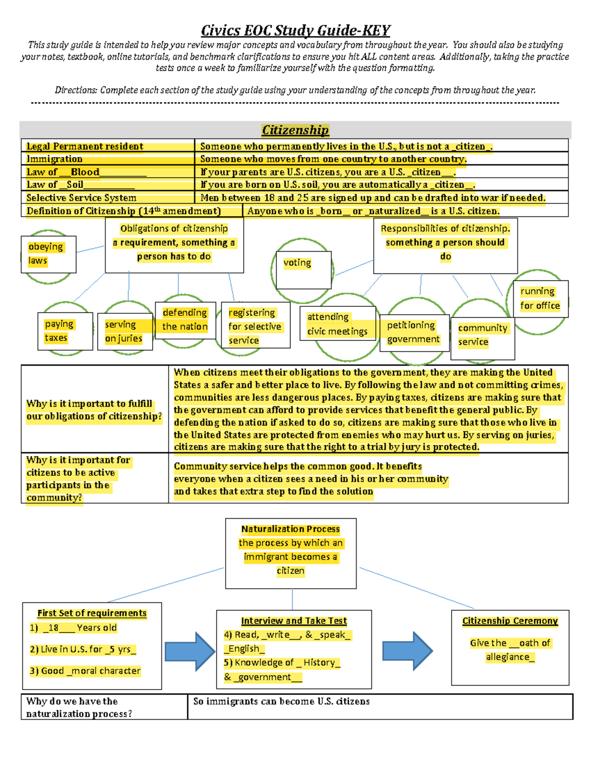 Civics EOC Study Guide: Key Concepts and Vocabulary Review - Studocu