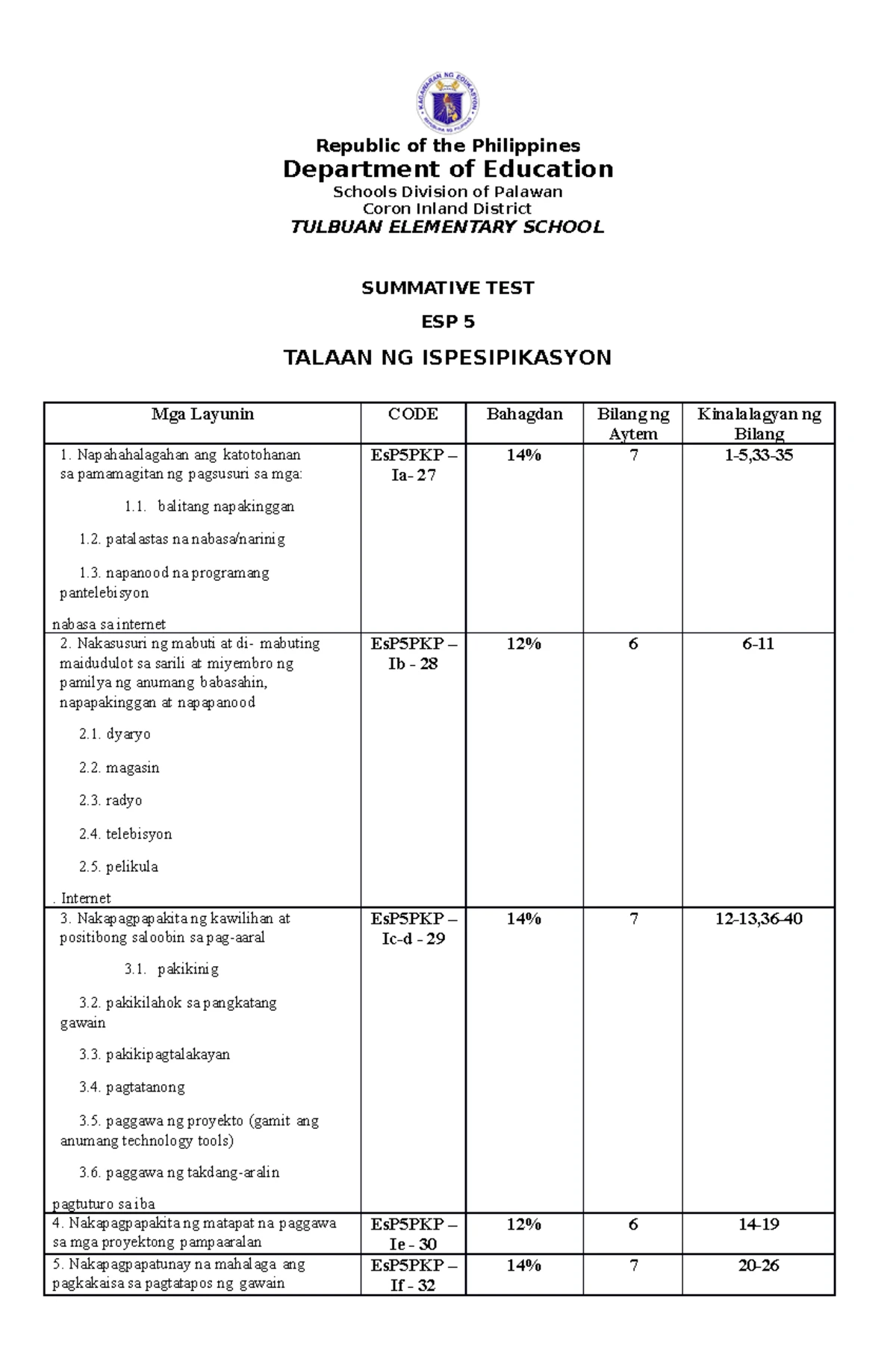 Module 3 - ARALIN 3: SANAYSAY Panitikan: Ang Apat na Buwan Ko sa ...