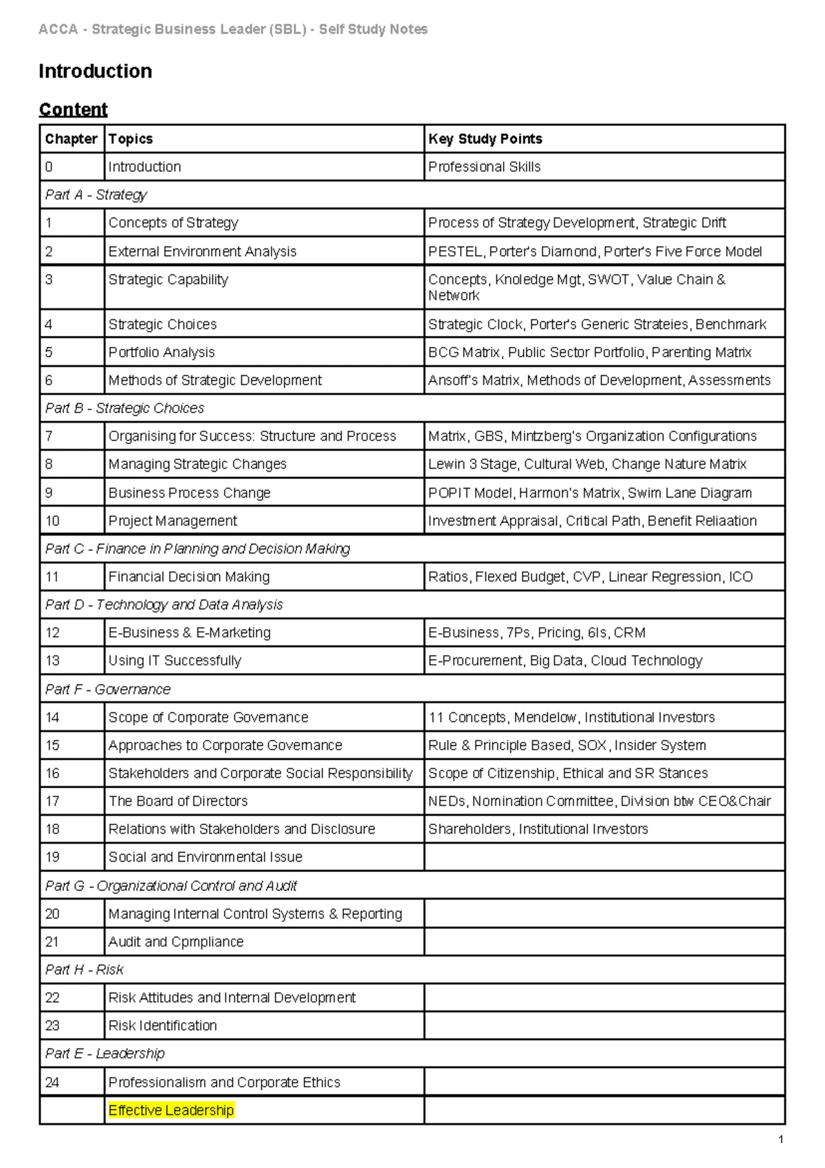 ACCA SBR Short summary of all standards for September 2020 Exam - Asra ...