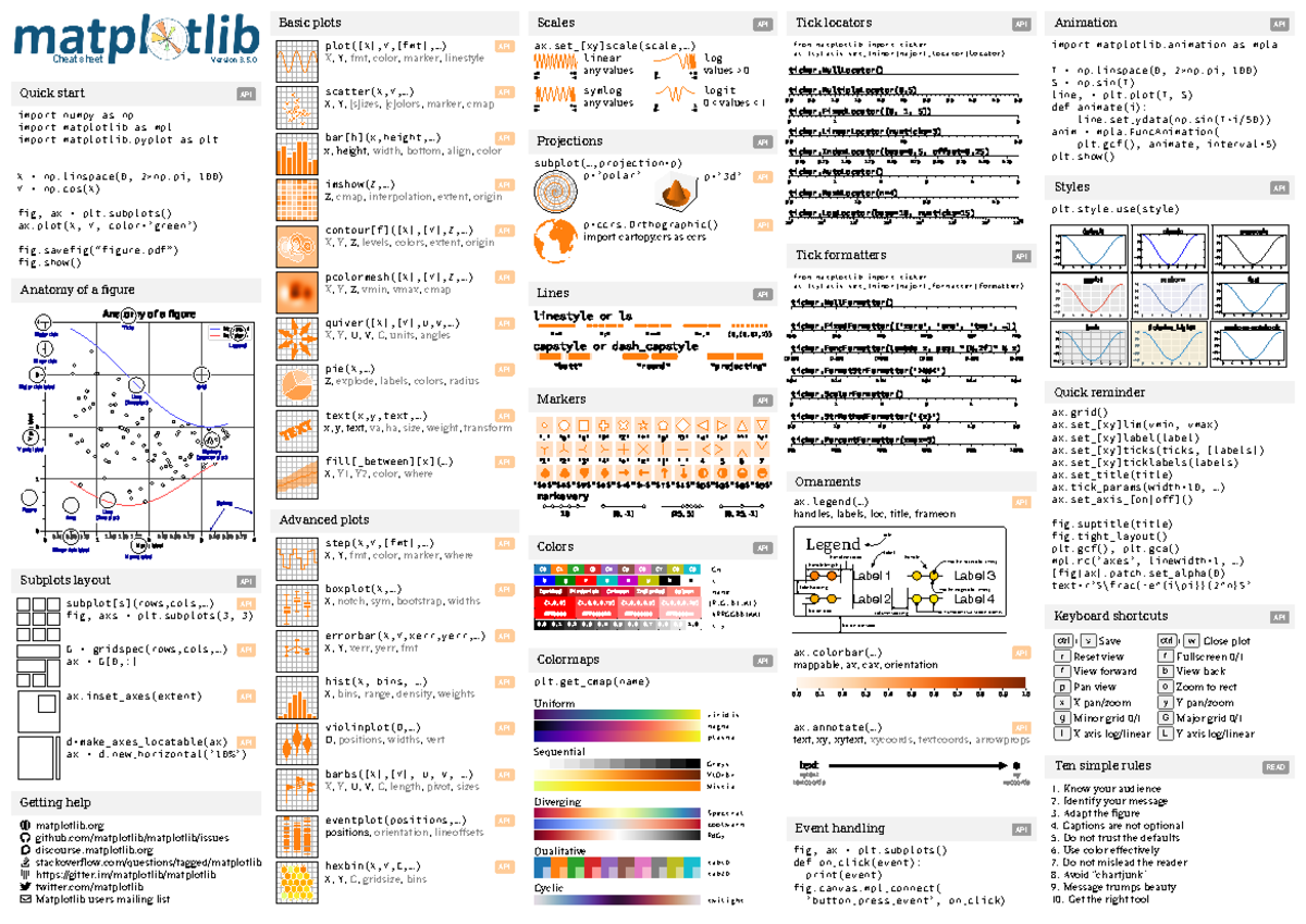 Cheatsheets Graficas con Matplotlib con python - Cheat sheet Version 3 ...