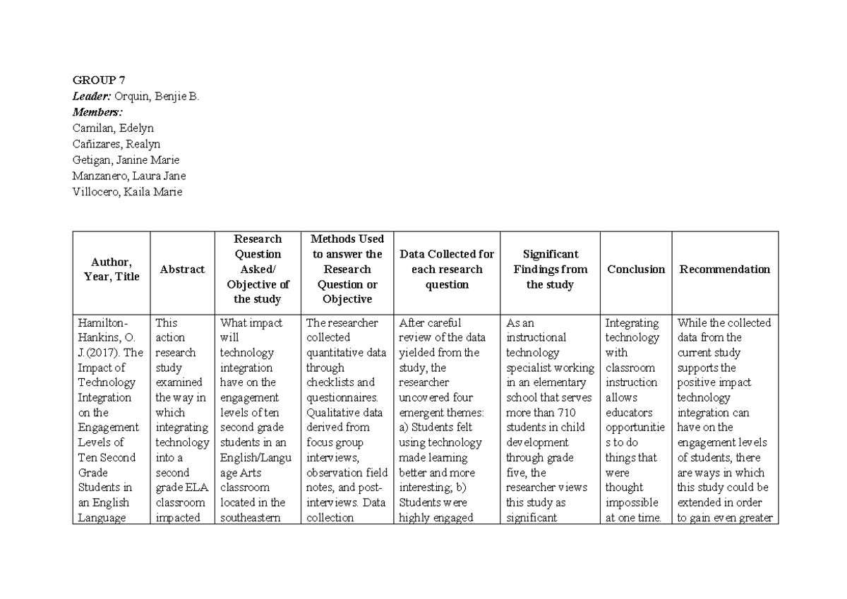 Group 7 Research Matrix - GROUP 7 Leader: Orquin, Benjie B. Members ...