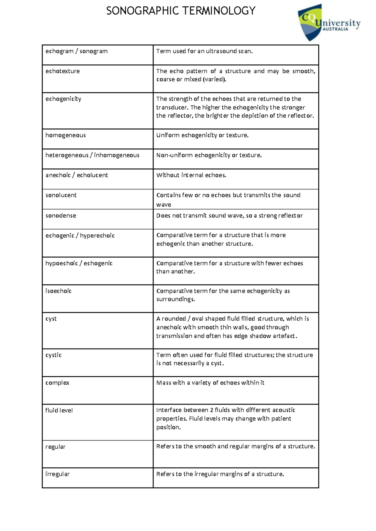 Sonographic Terminology Guide - MEDS 12003 Overview and Key Terms - Studocu