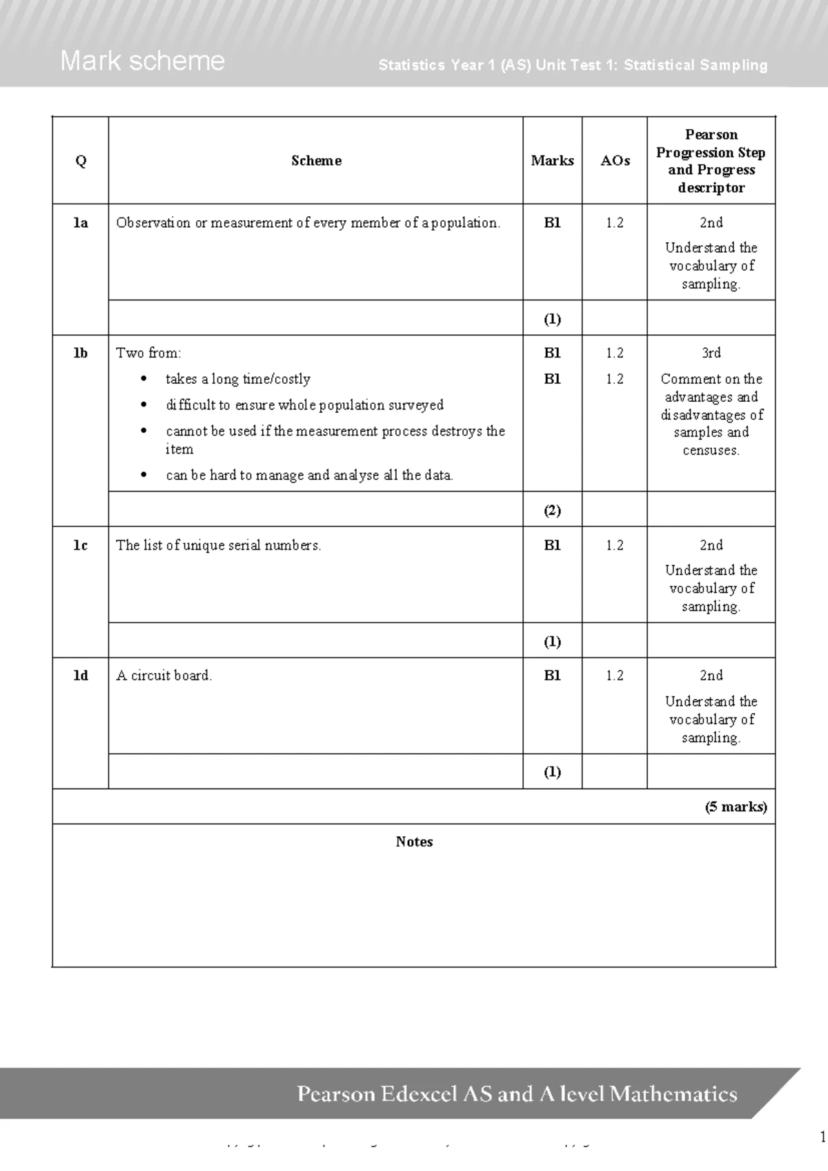 03d Igcse Maths 4MA1 1HR – January 2023 mark scheme (word) - Mark ...
