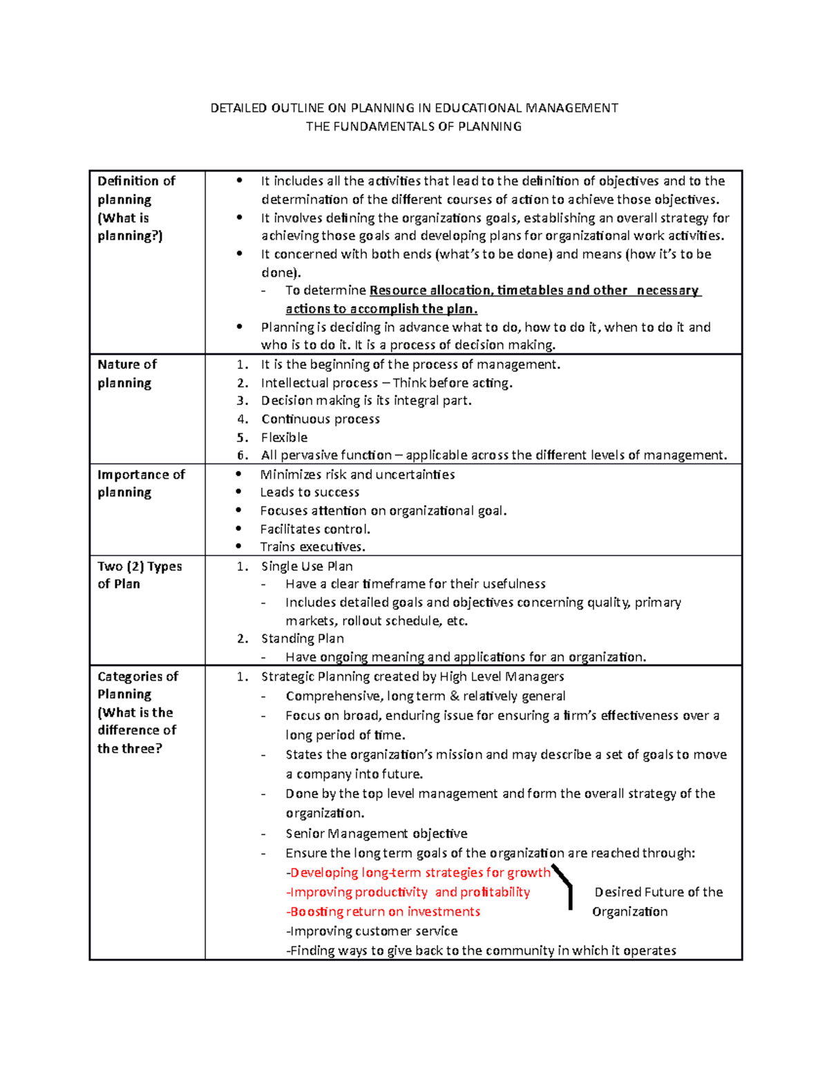 Detailed Outline FOR Educational Planning - DETAILED OUTLINE ON ...