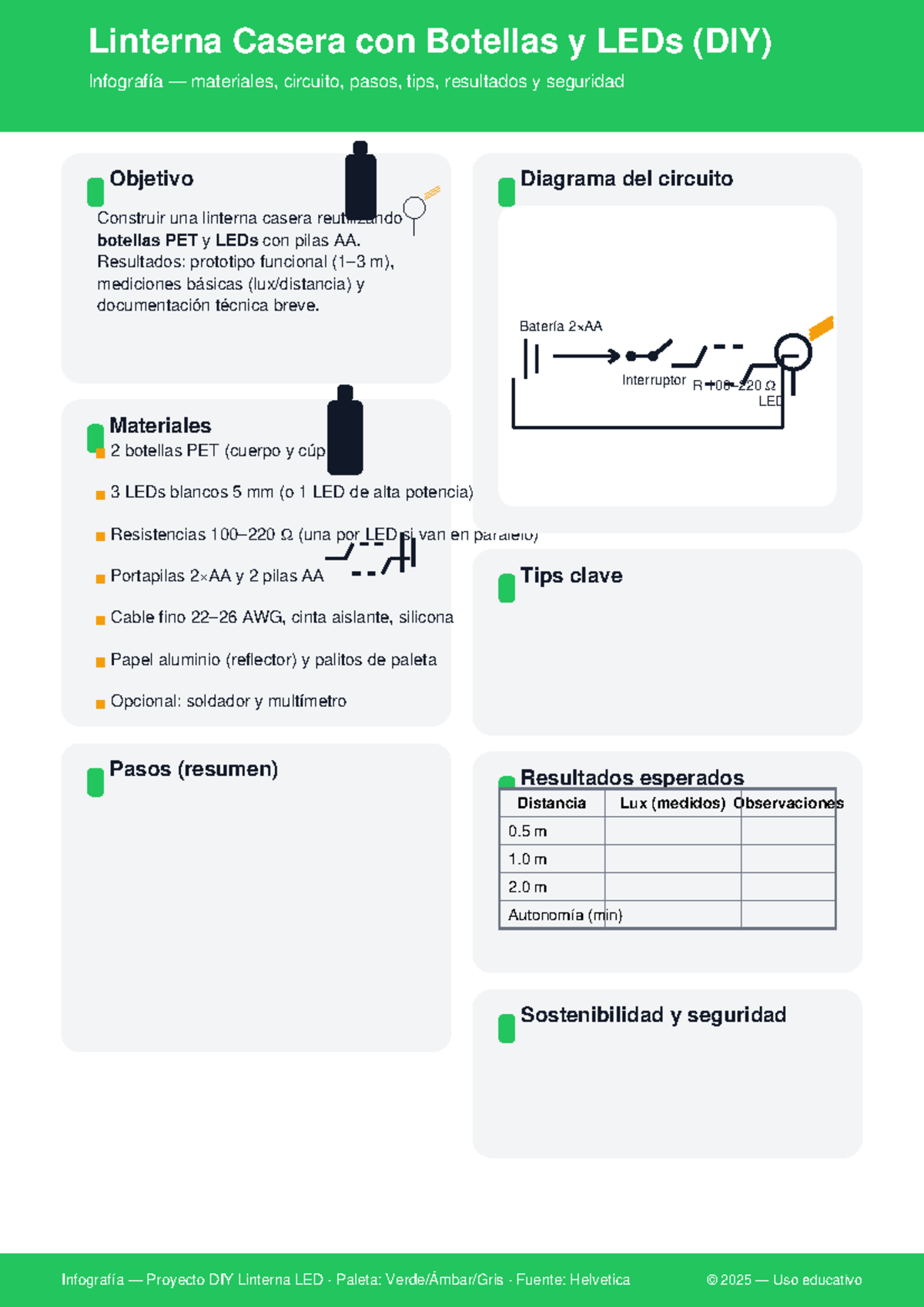 Infografía: Linterna Casera con Botellas y LEDs (DIY) - Studocu
