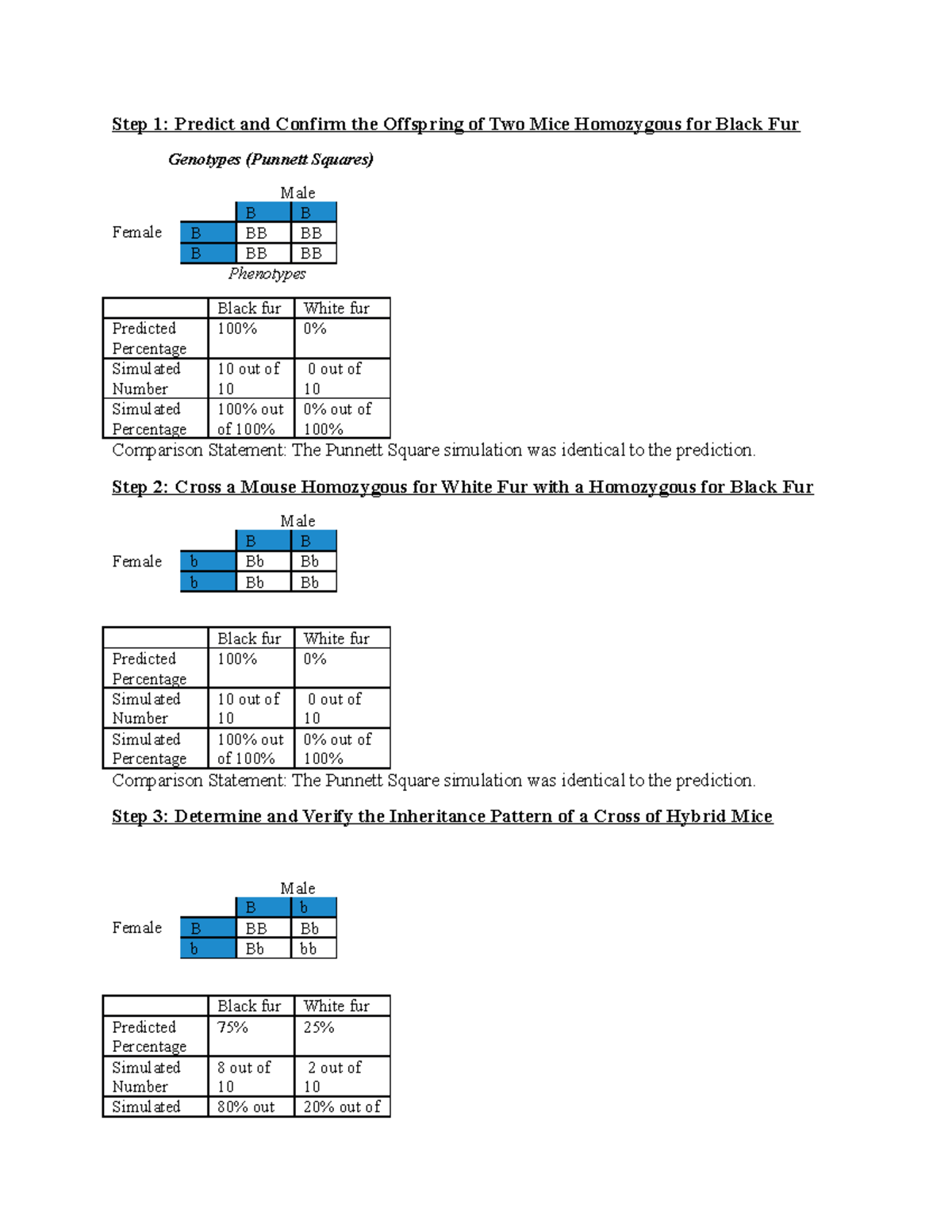 Genetics Lab Report: Predicting Mouse Offspring Inheritance Patterns ...