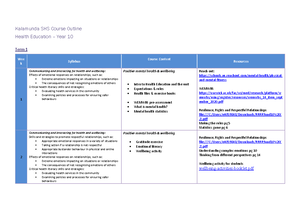 [Solved] Define what a restrictive practice is and list five types - Health Studies- Unit 1 ...