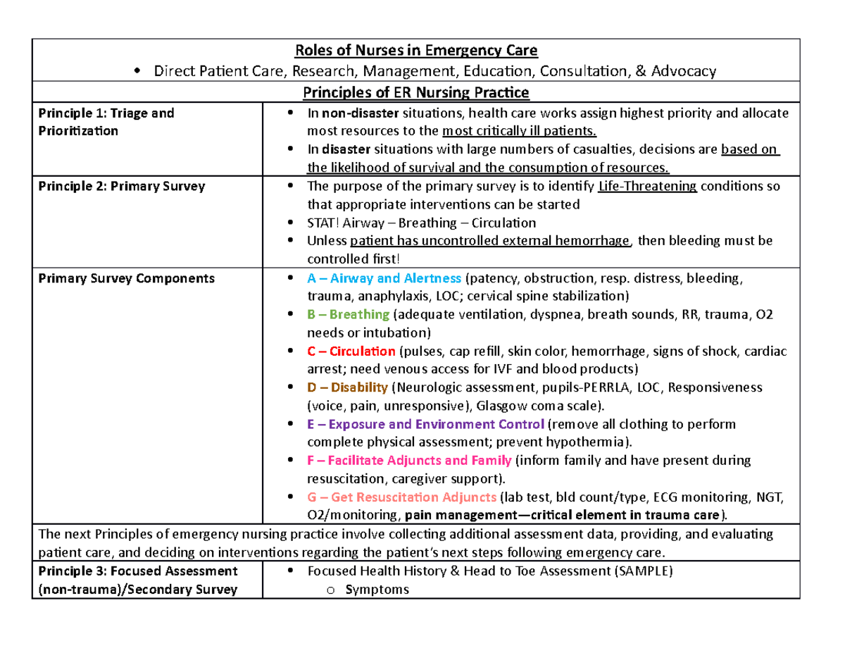 Principles of Emergency Nursing (NURS 102): Key Roles and Practices ...