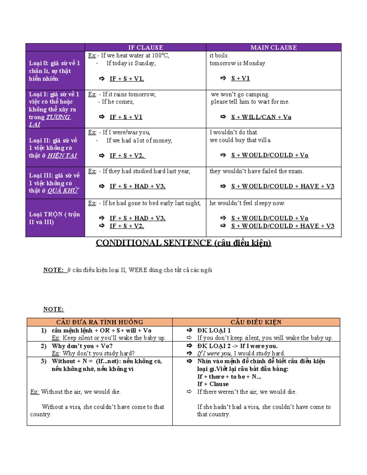 IF Clause - Grammar Overview and Examples - Studocu