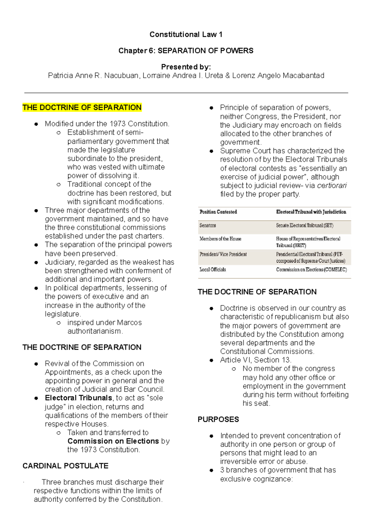 Constitutional Law 1 Chapter 6: Separation of Powers Overview and ...