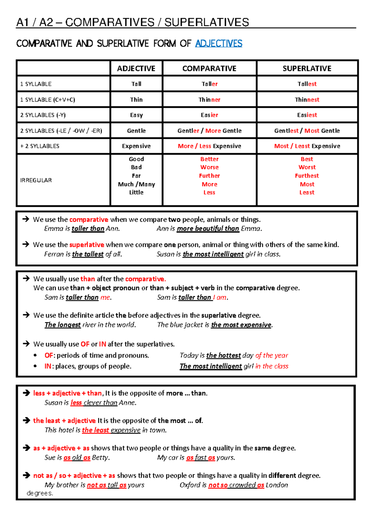 A1 A2 Comparatives - Understanding Comparative & Superlative Forms ...