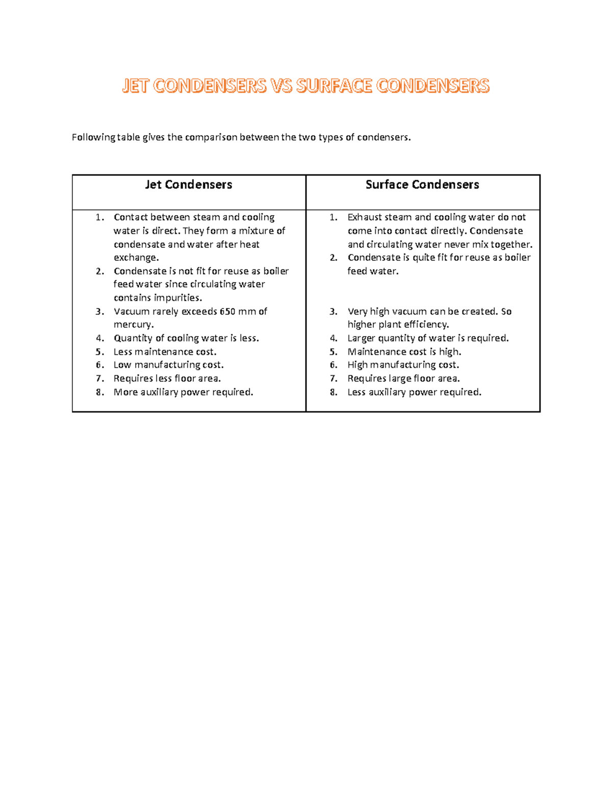 Comparison of JET vs Surface Condensers: Key Differences Explained ...