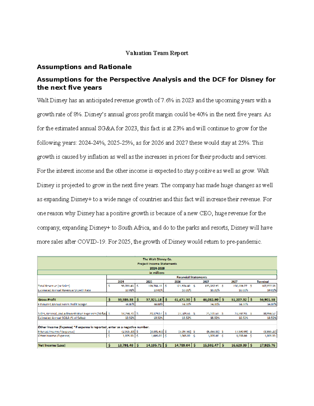 Acc 345 Module 7 - Valuation Team Report on Disney’s Future Growth ...