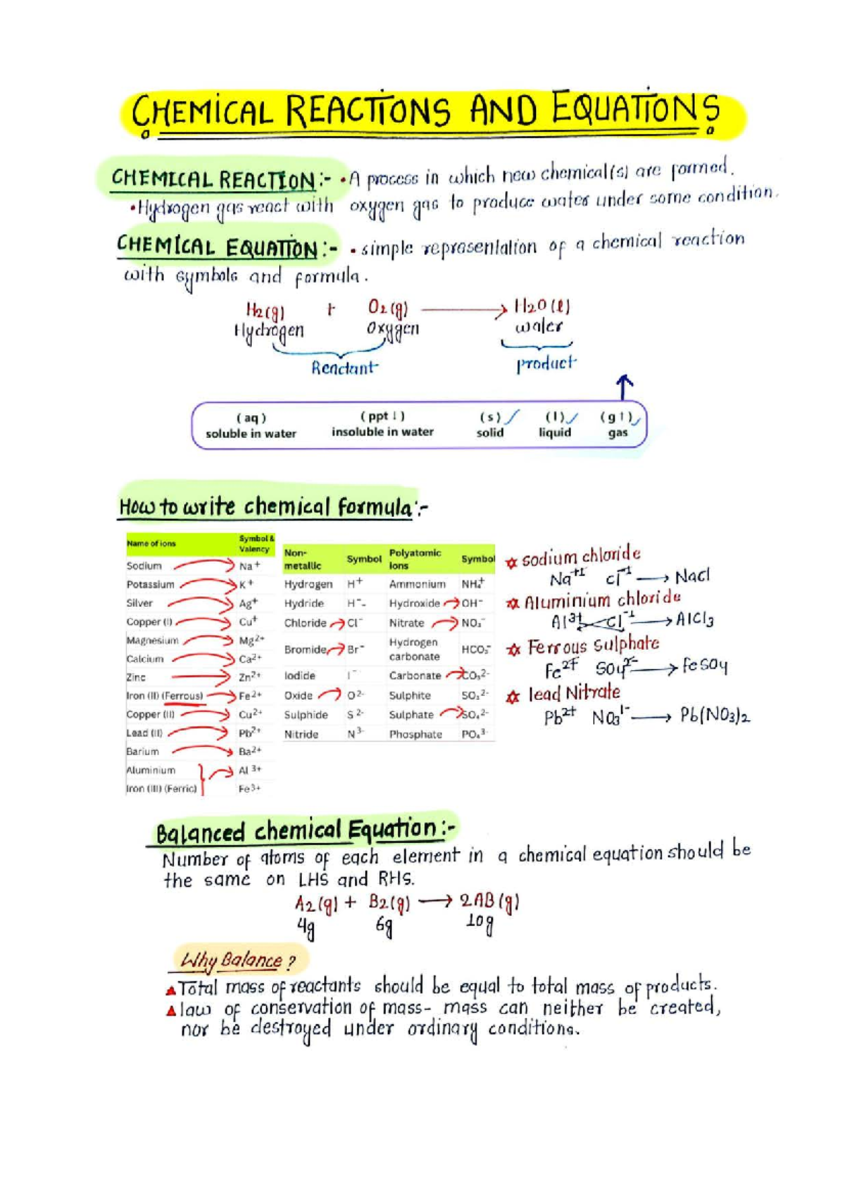 Chemical Reactions and Equations Notes - Class 10th (2026) - Studocu