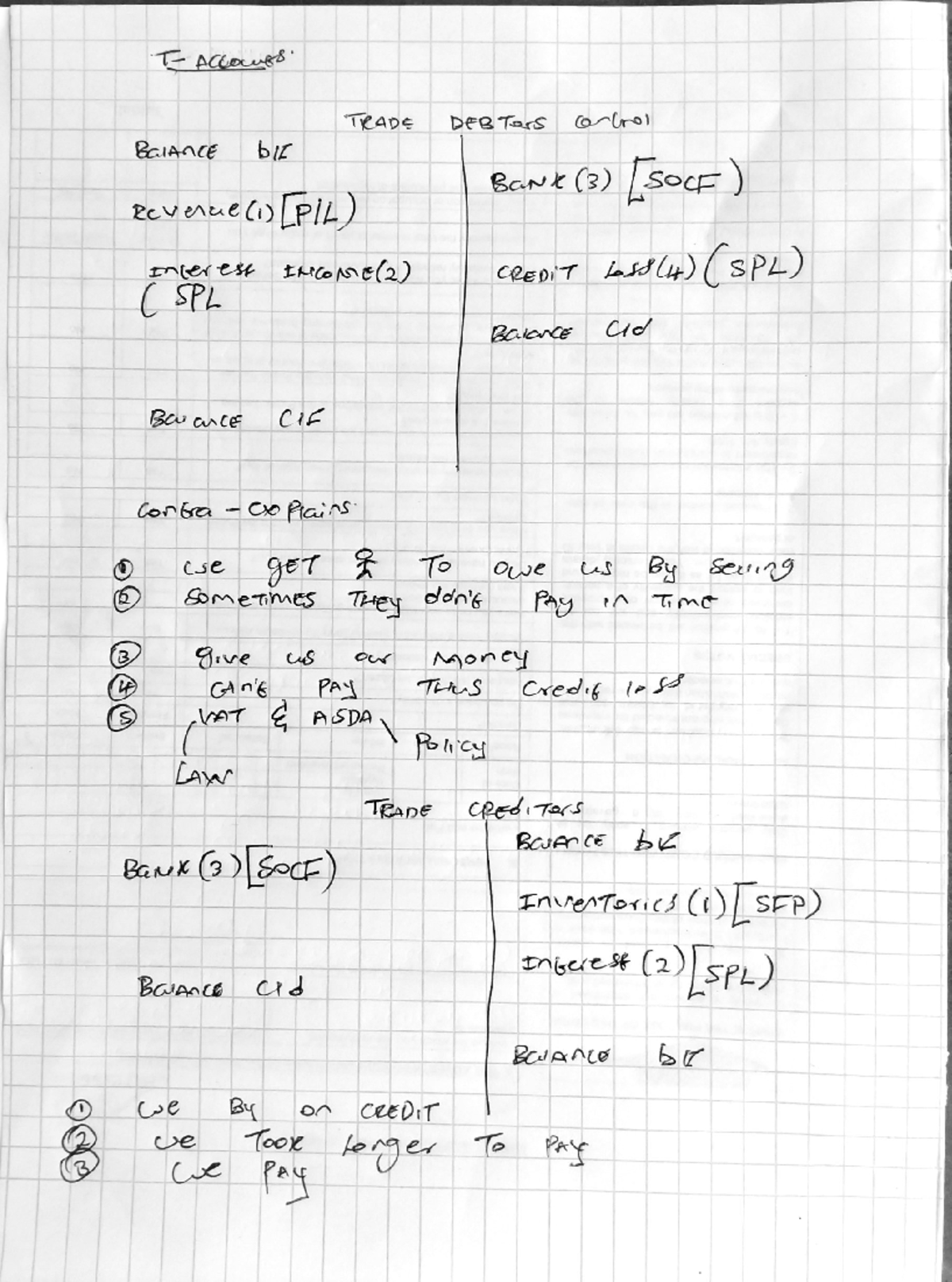 Debtors and creditors Control Accounts - Accounts. TRADE DEBTERS ...