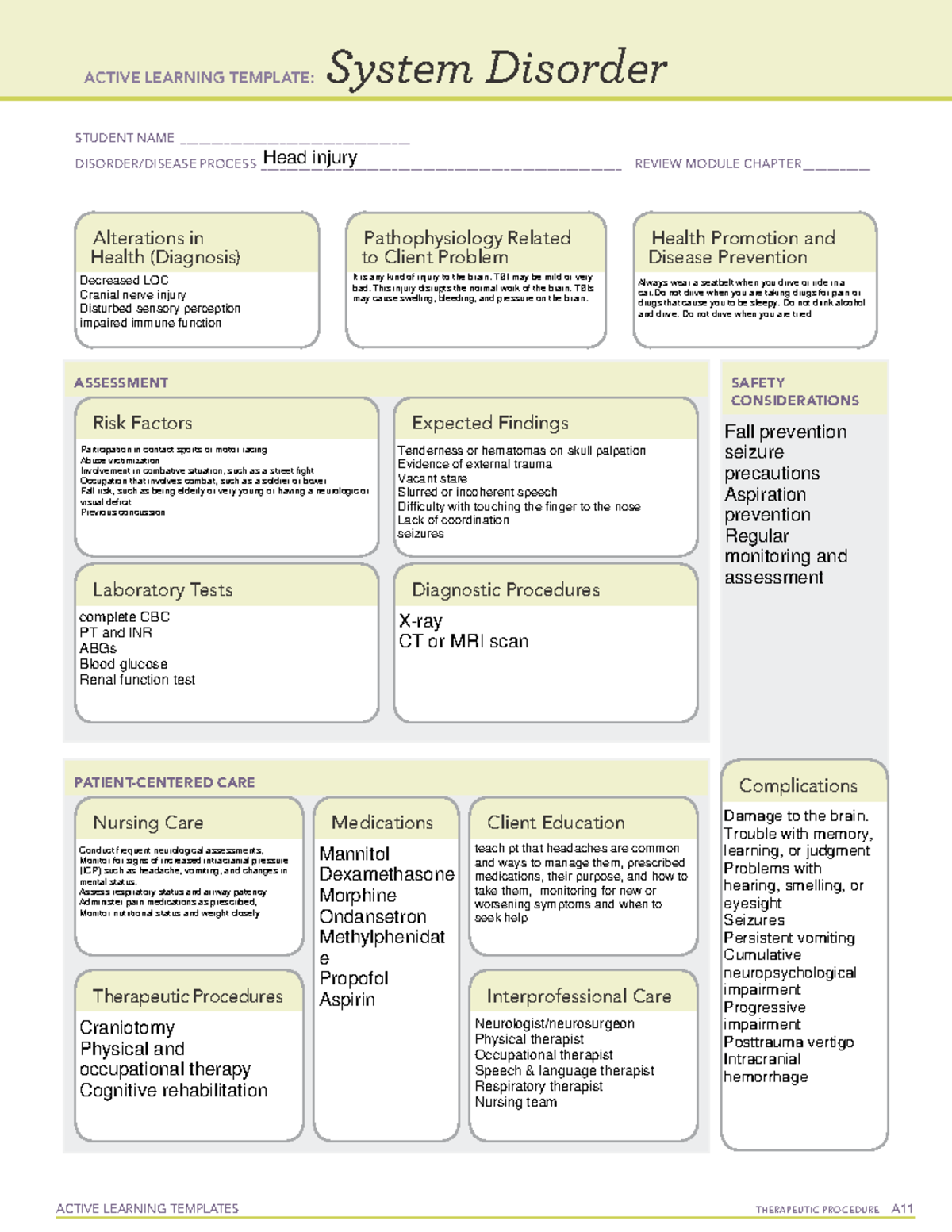 Active learning template: Head injury assessment and management A11 ...