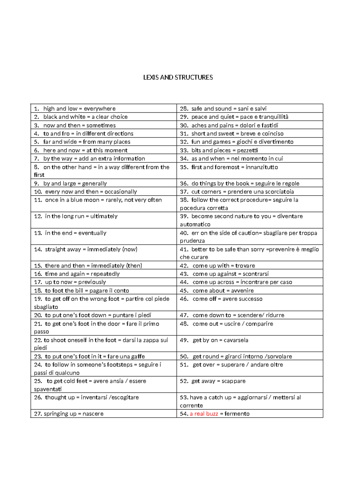 LEXIS AND MEANING: A Comprehensive Study Guide - Studocu