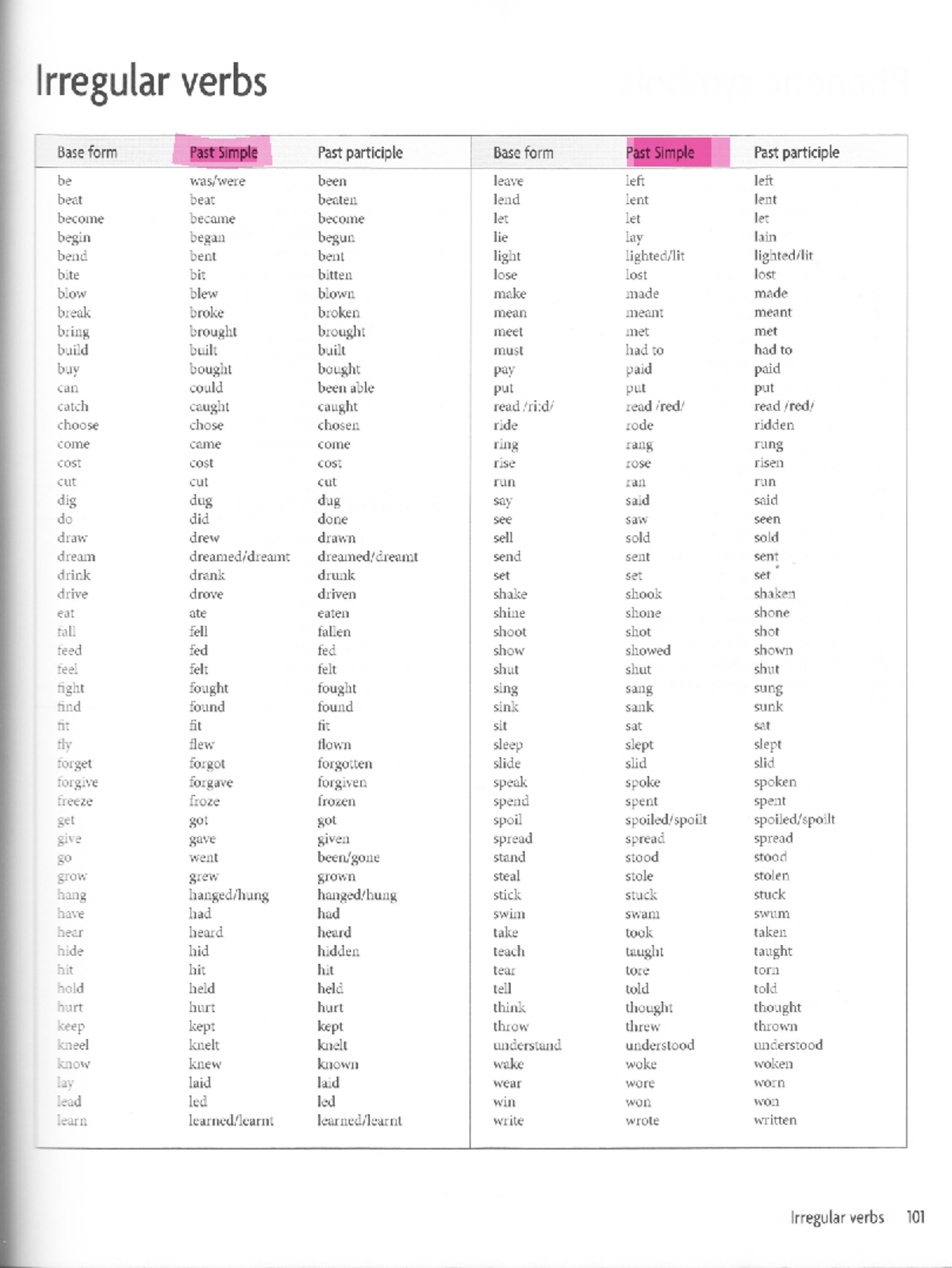 +List of irregular verbs - lrregular verbs Base form Past Simple Past participle be beat become ...