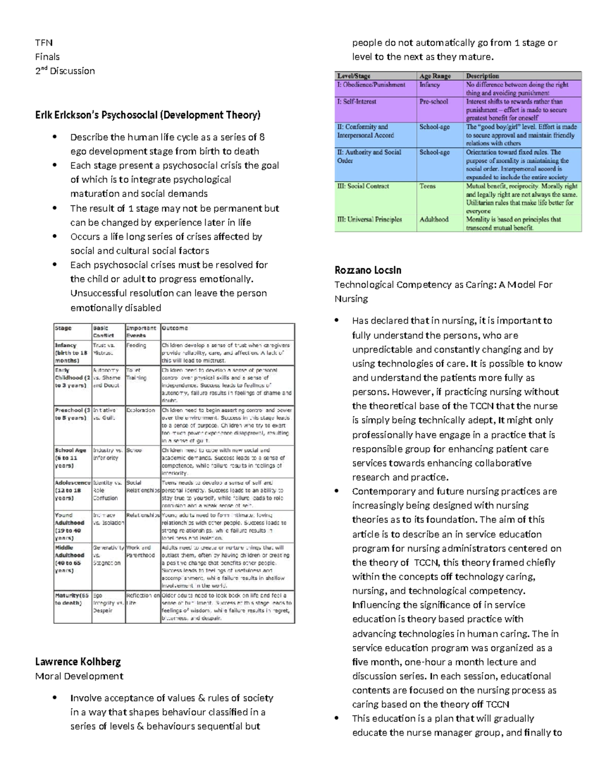 TFN Finals: Psychosocial Development and Nursing Education Insights ...