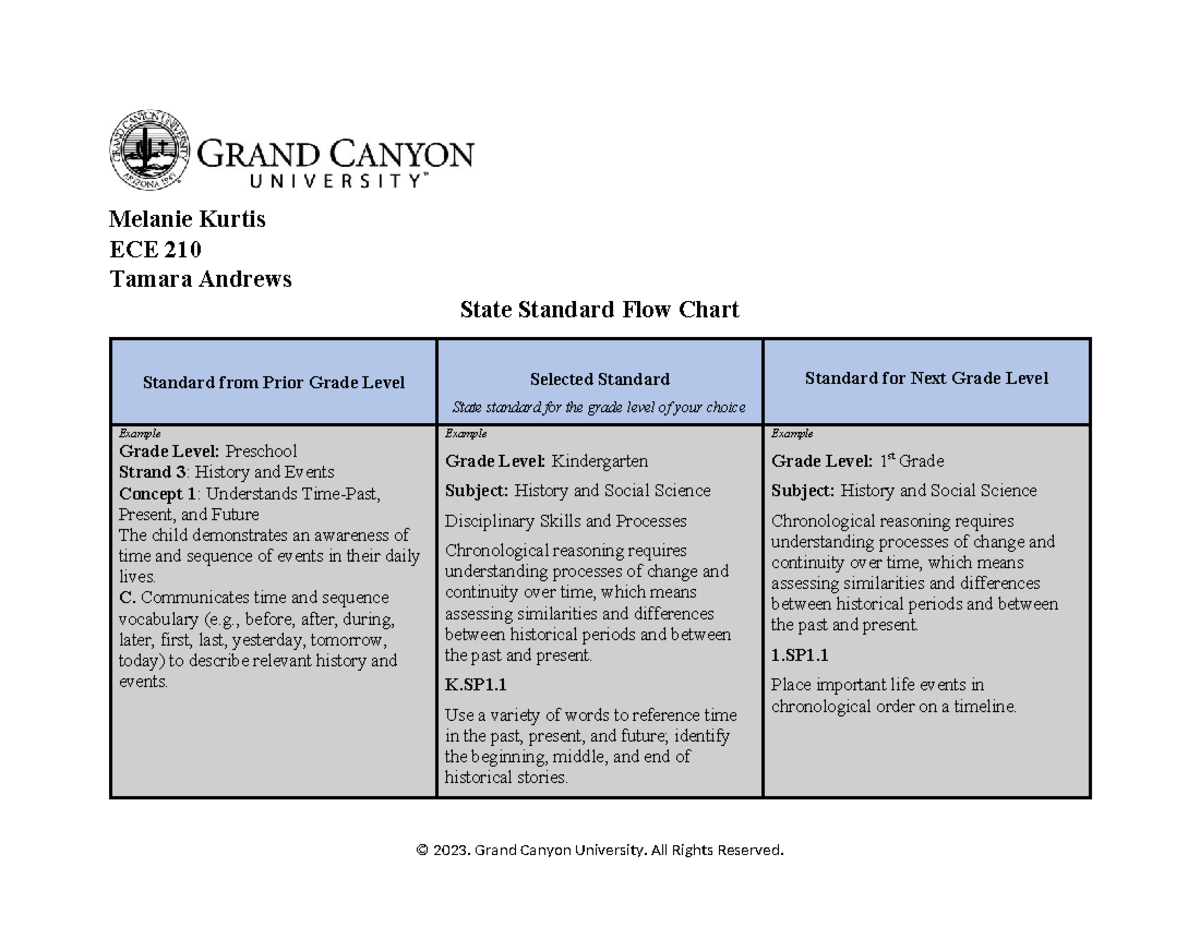 ECE-210 State Standard Flow Chart: Grade Level Progressions - Studocu