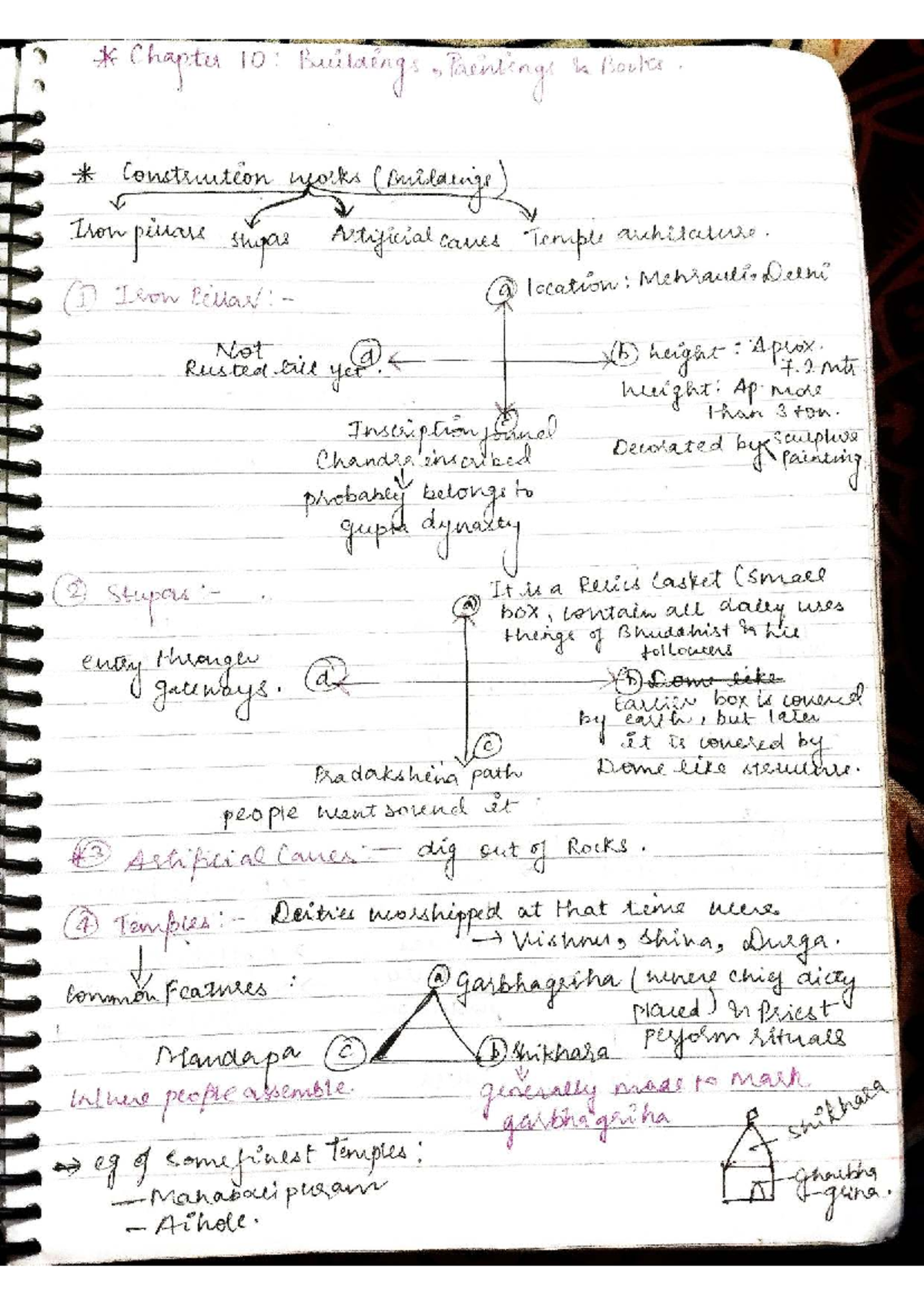 Chapter 10: Harshvardhan History Notes (Final Exam) - Studocu