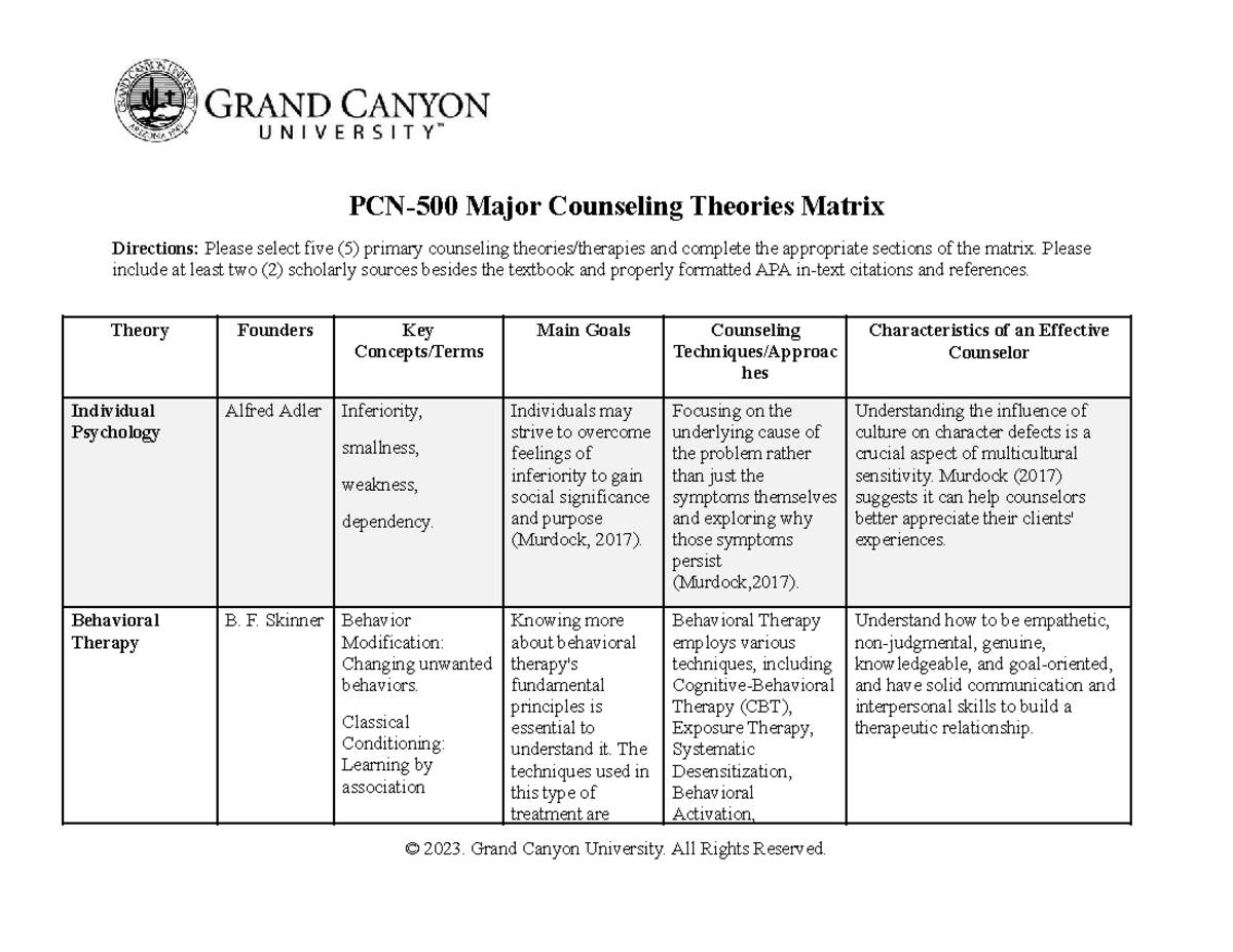 PCN-500 Major Counseling Theories Matrix and Analysis - Studocu