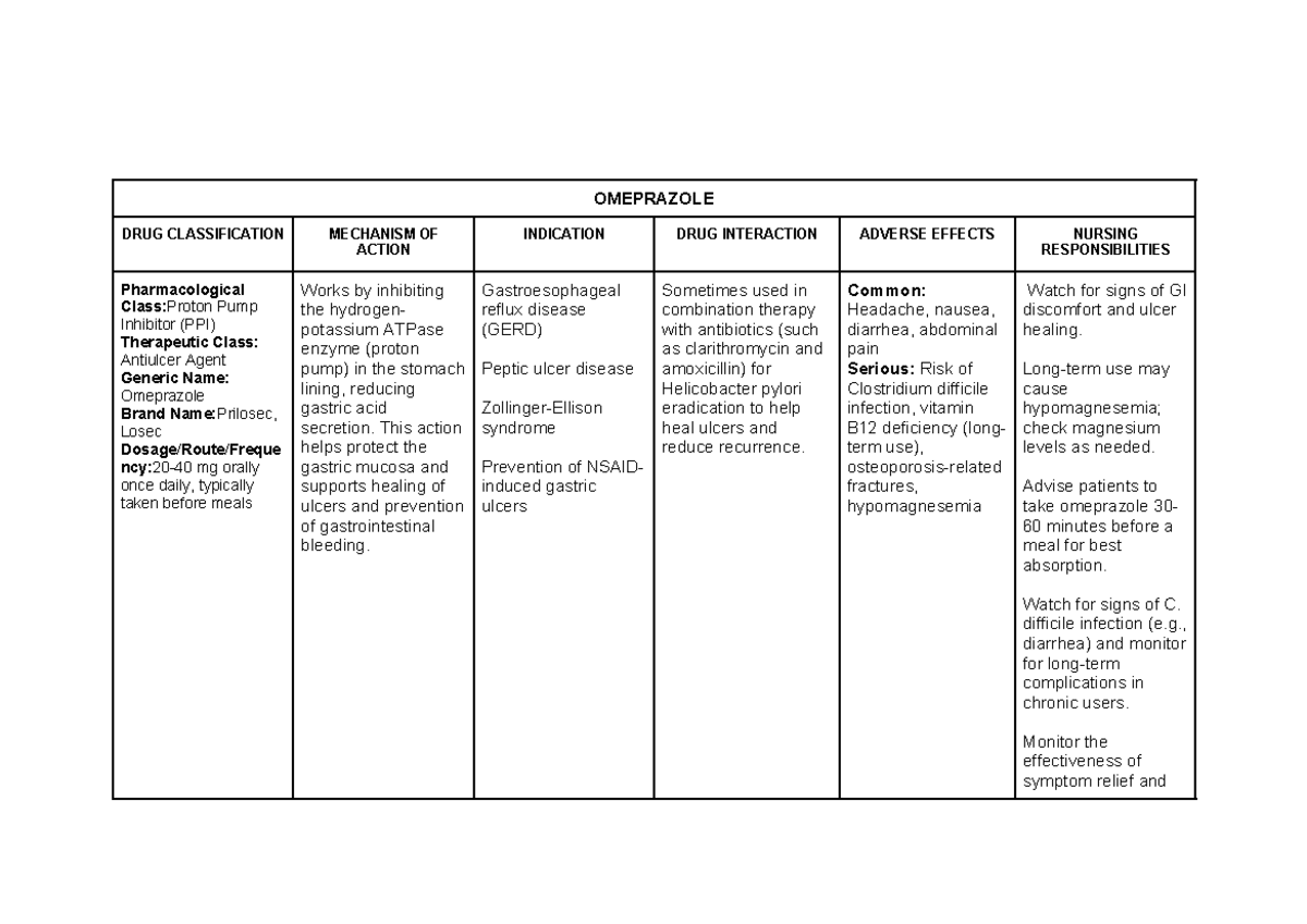 Drug study - 123123 - OMEPRAZOLE DRUG CLASSIFICATION MECHANISM OF ...