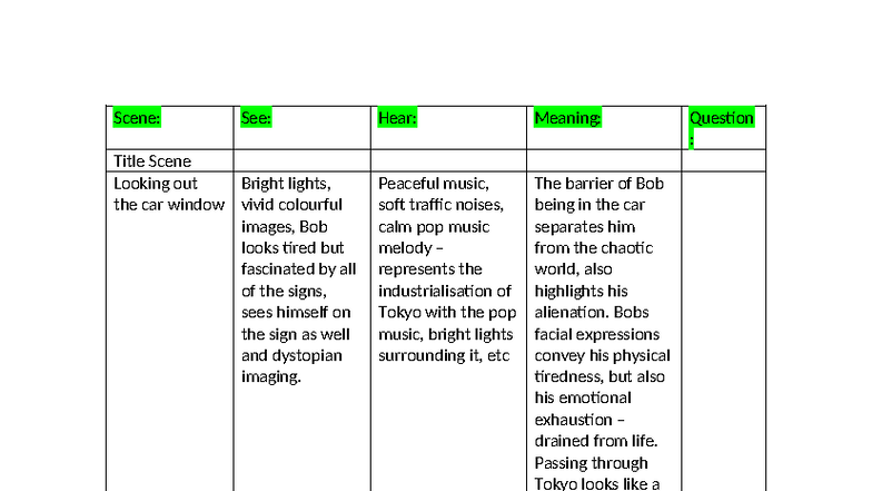 Lost in Translation (FILM 101) Scene Analysis Notes - Studocu