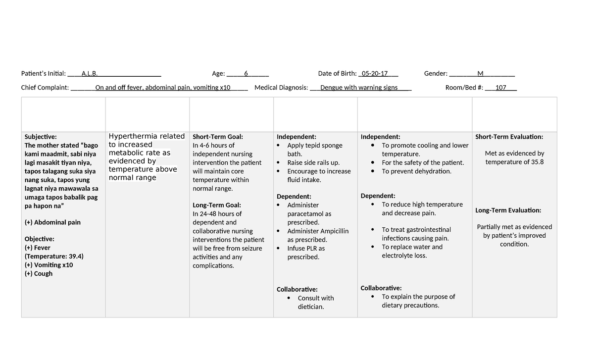 Nursing Care Plan for Dengue with Warning Signs (NURS 101) - Studocu
