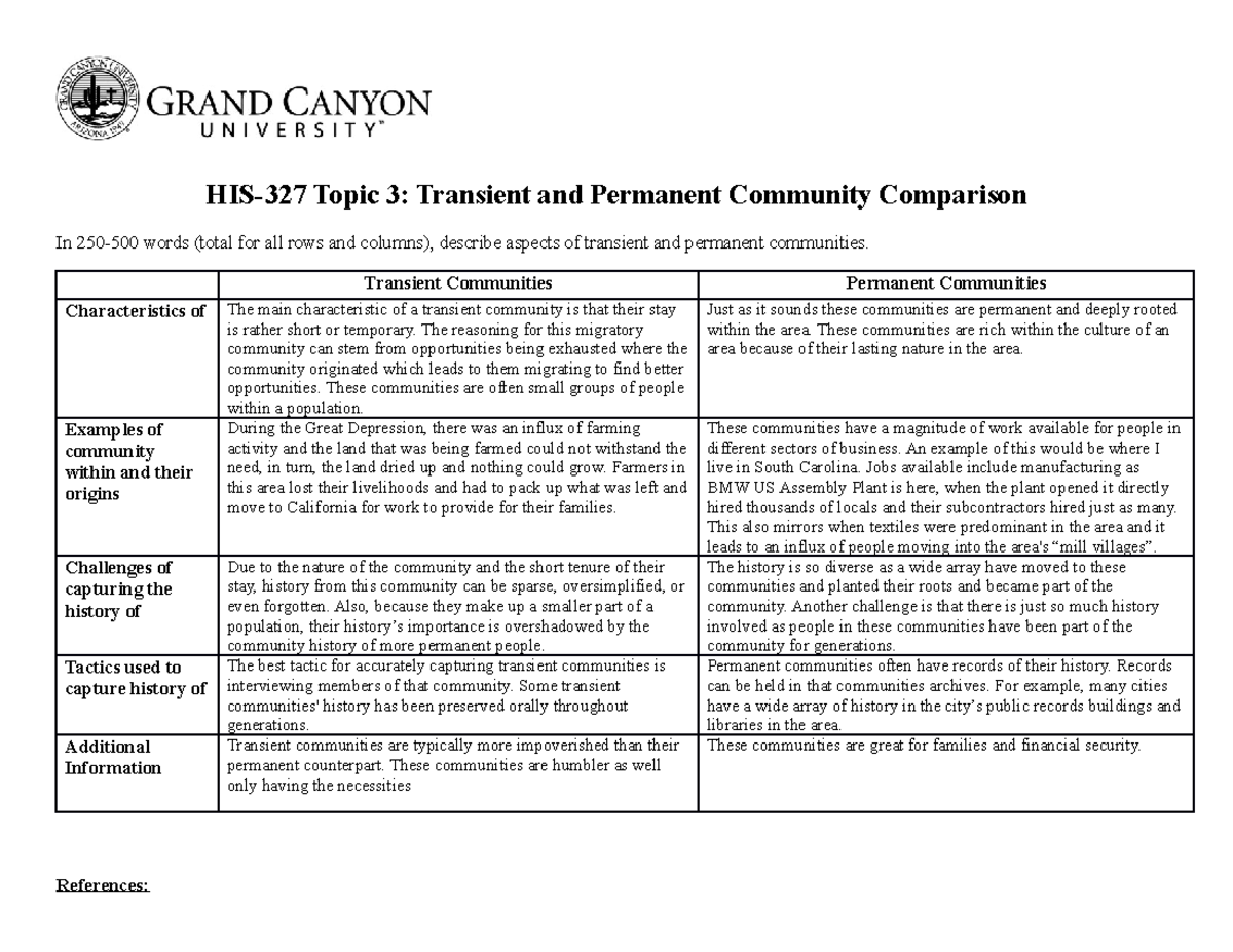 HIS-327 Topic 3: Analysis of Transient vs Permanent Communities - Studocu