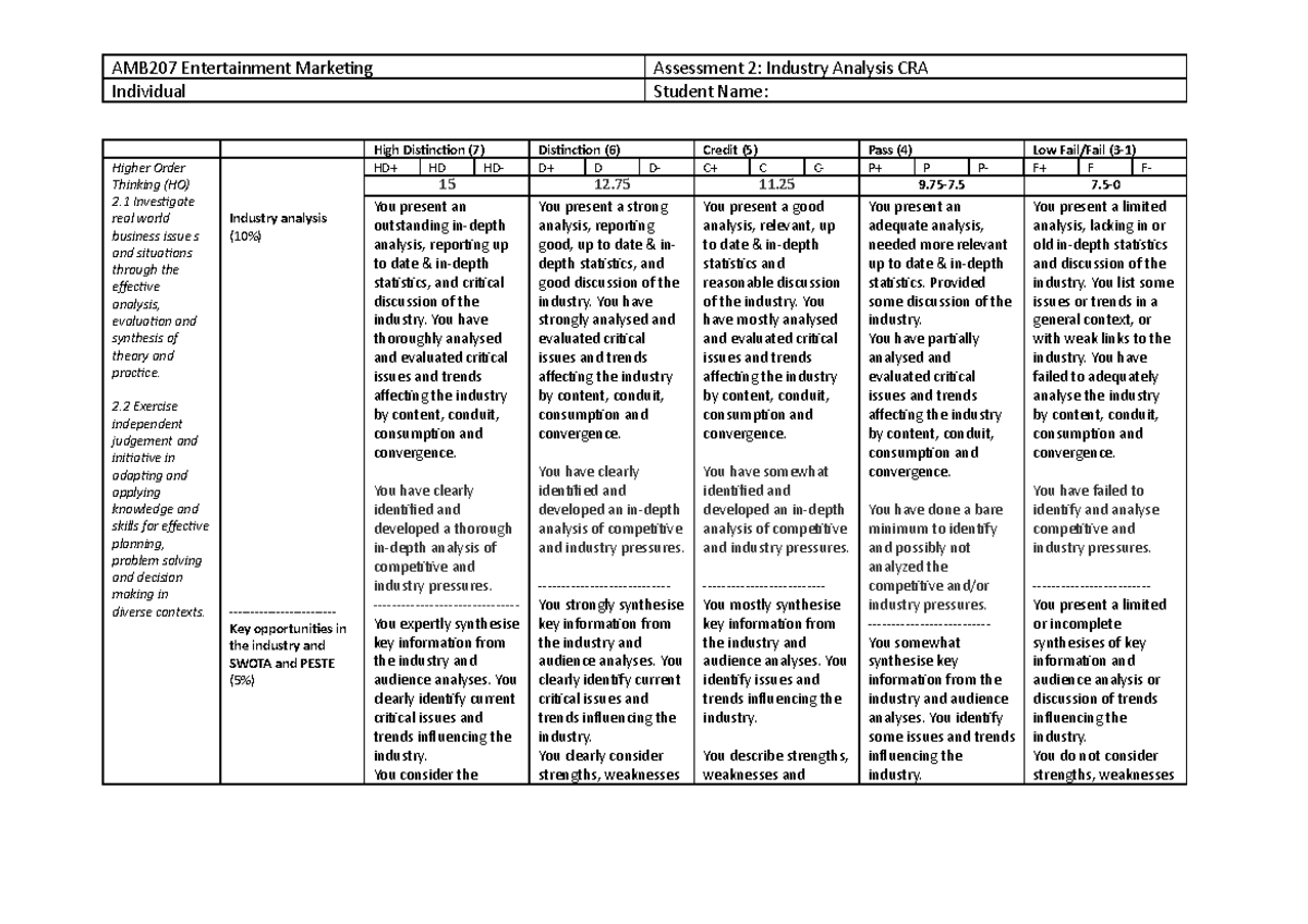 AMB207 A2 2022 CRA - Individual Student Name: High Distinction (7 ...