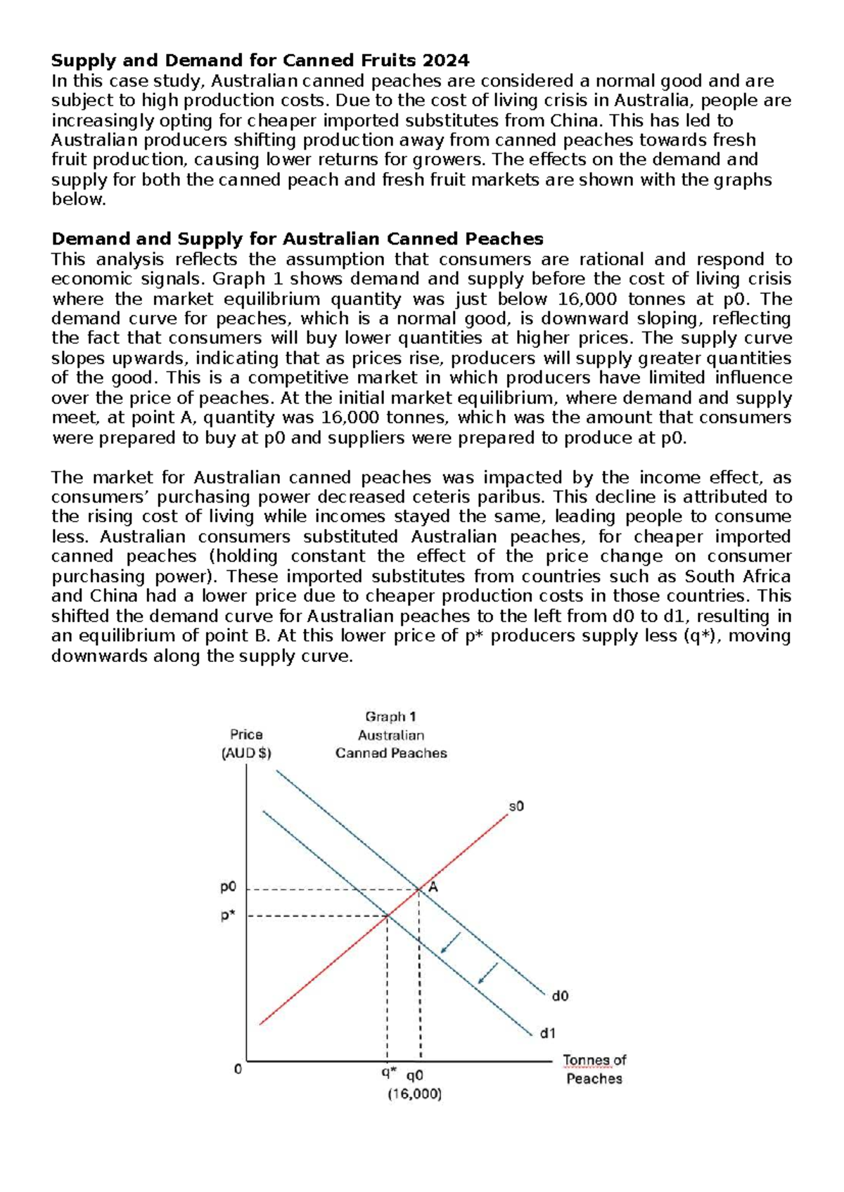 Demand and Supply Analysis of Canned Fruits Case Study 2024 - Studocu