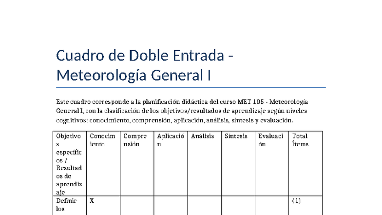 Cuadro de Doble Entrada - MET 105 Meteorología General I - Studocu