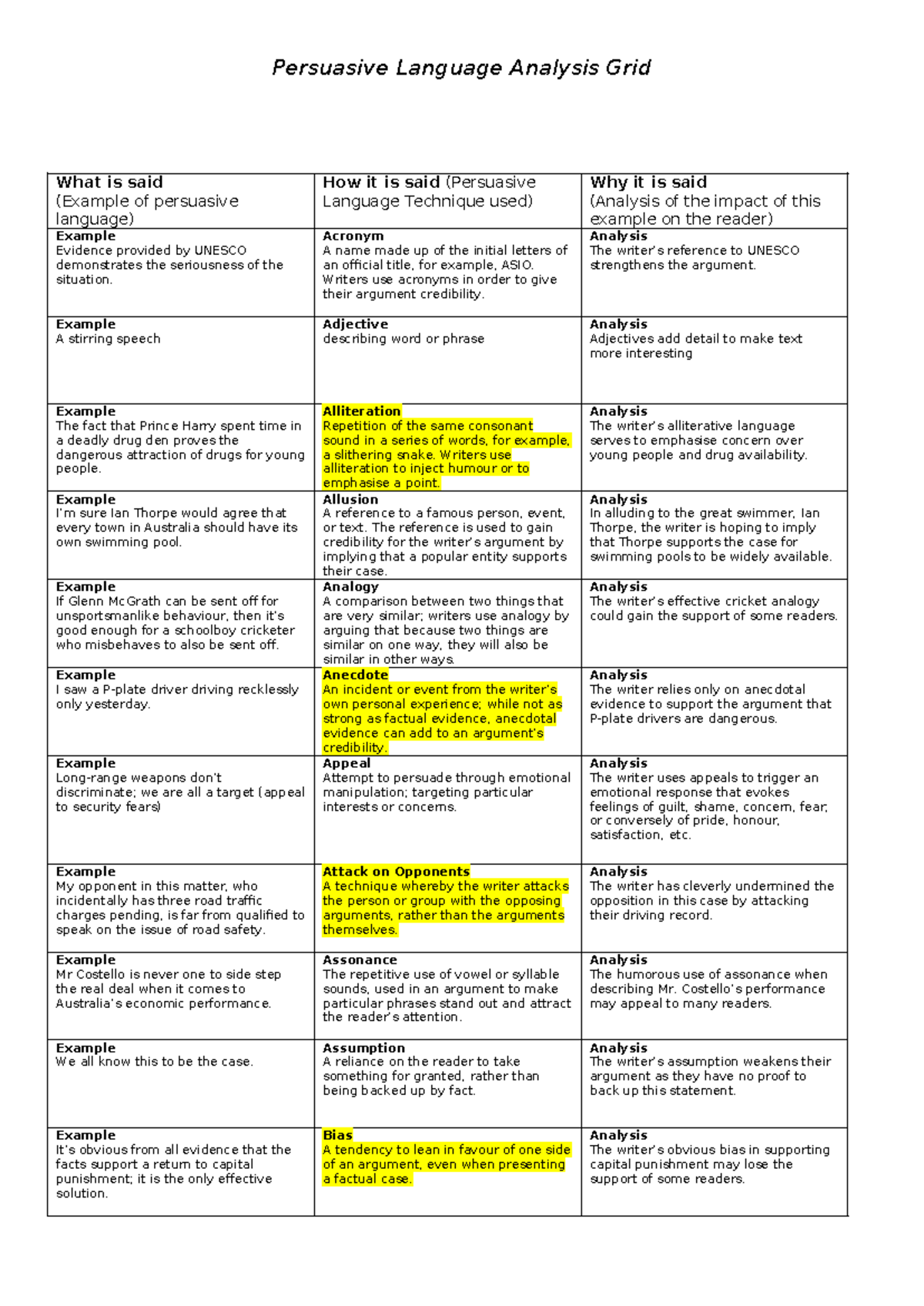 Persuasive Language Techniques Analysis Grid (ENG101) - Studocu