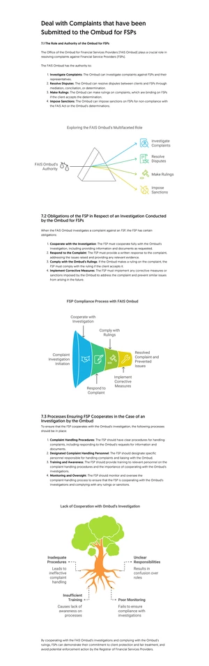 FAIS Act Key Individuals: Roles, Responsibilities & Compliance ...