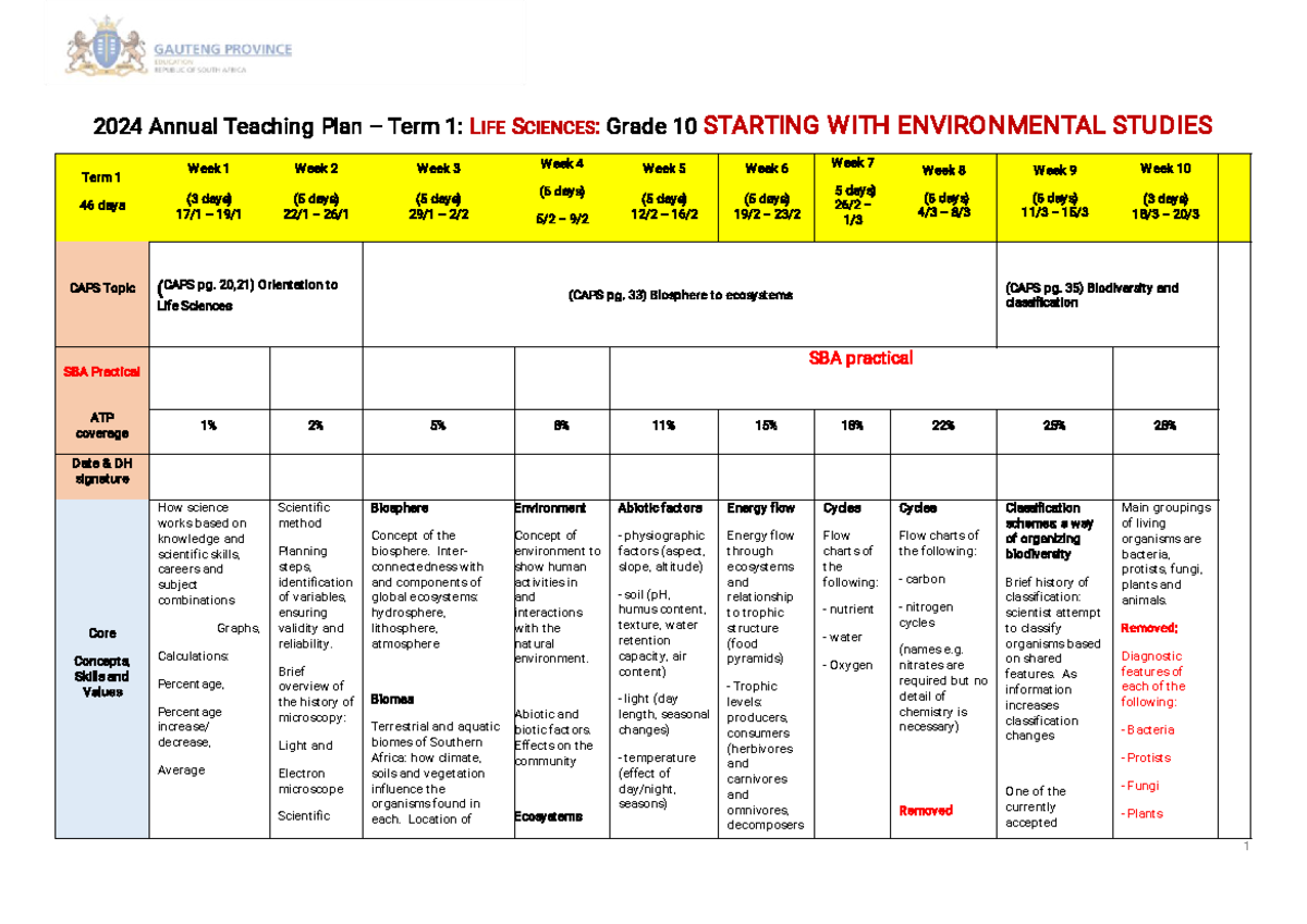 2024 ATP Grade 10 Term 1 Life Sciences Teaching Plan - Studocu