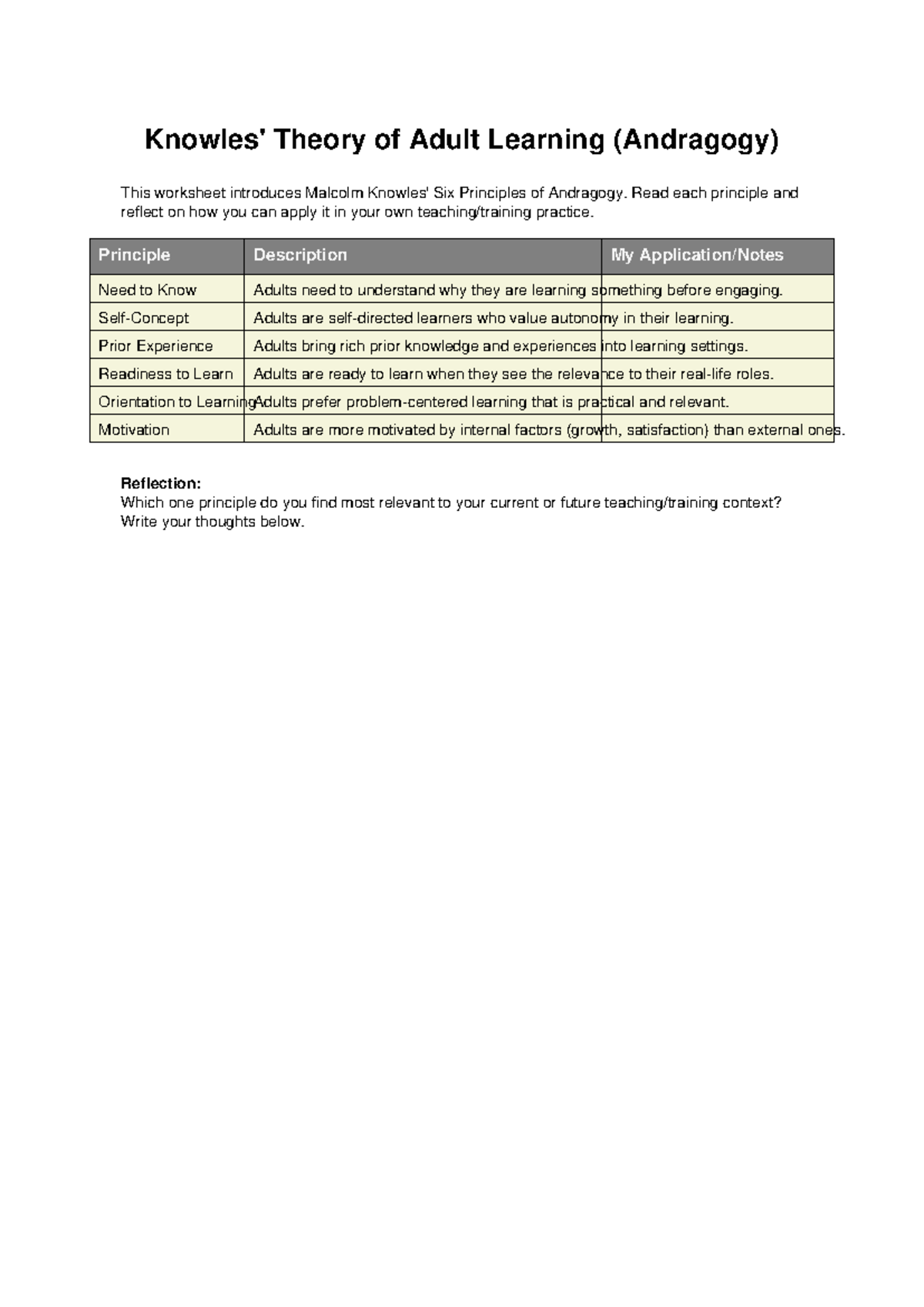 Knowles Andragogy Worksheet: Applying Six Principles of Adult Learning ...