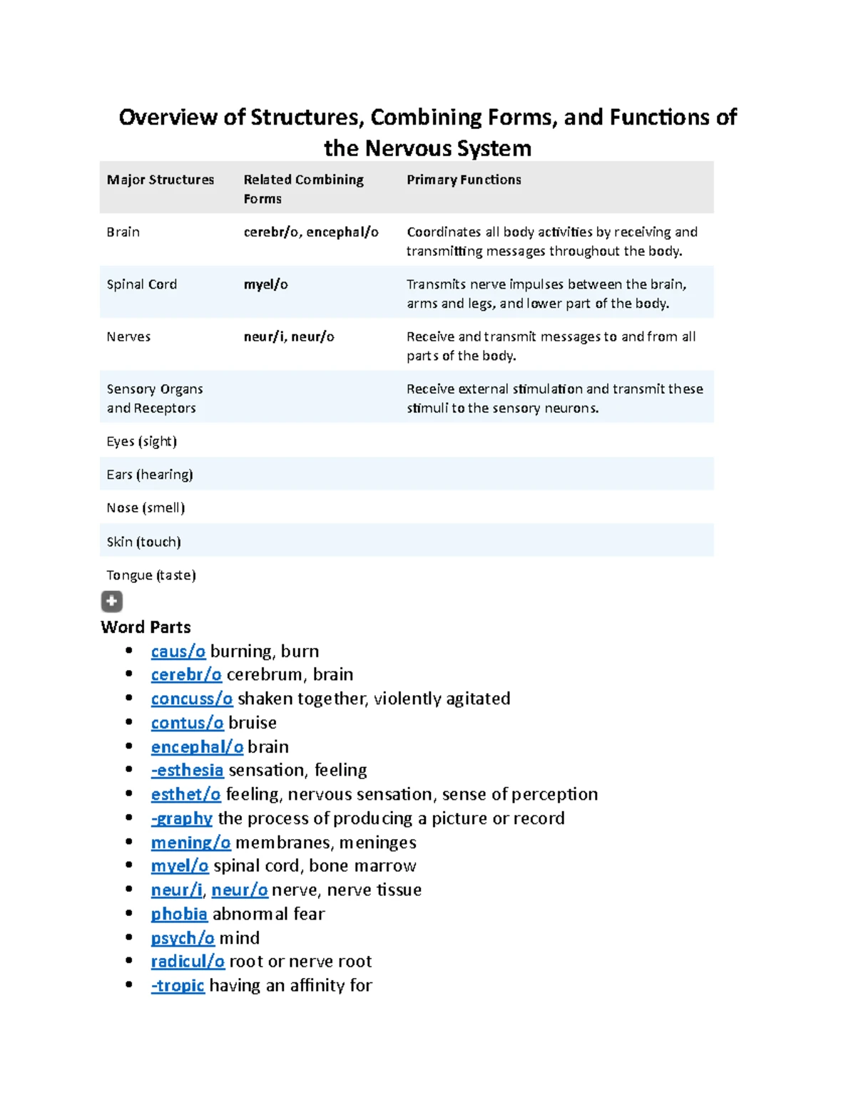 Chapter 13 The Endocrine System Word Parts and Medical Terms - Word Parts acr/o extremities ...