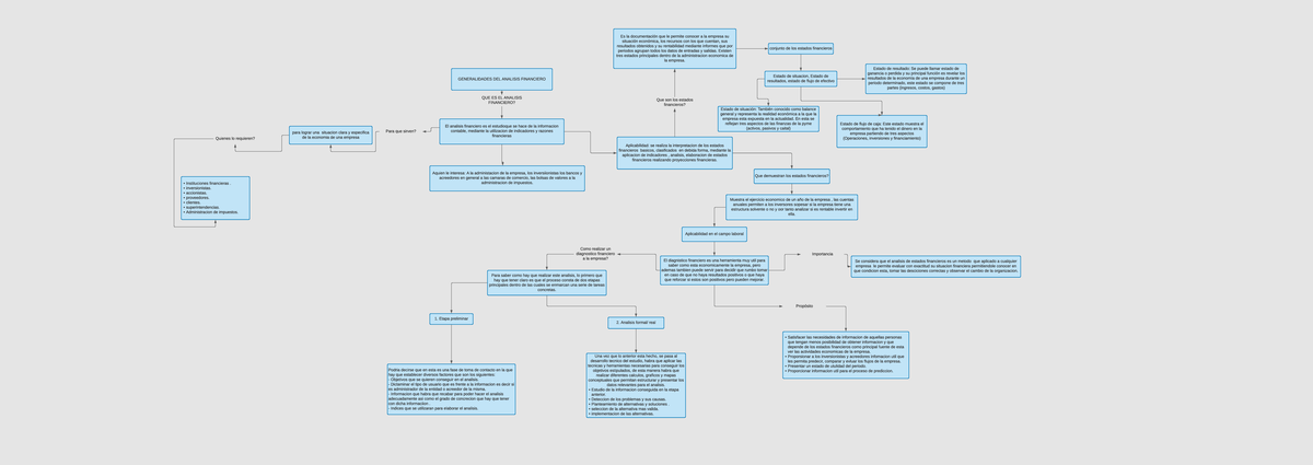 Mapa concepual Analisis financiero - GENERALIDADES DEL ANALISIS FINANCIERO QUE ES EL ANALISIS ...