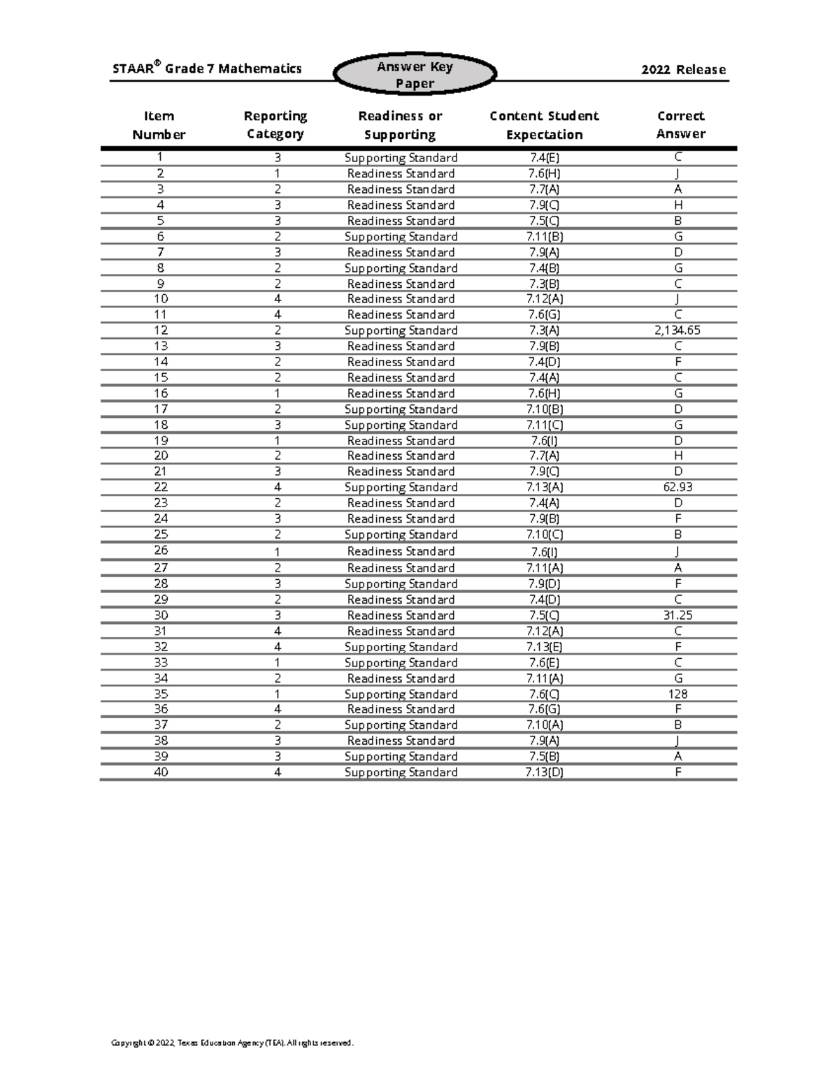 STAAR Grade 7 Math May 2022 Answer Key Final Version - Studocu