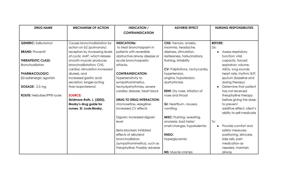 Salbutamol Drug Study: Mechanism, Indications, & Nursing Care - Studocu
