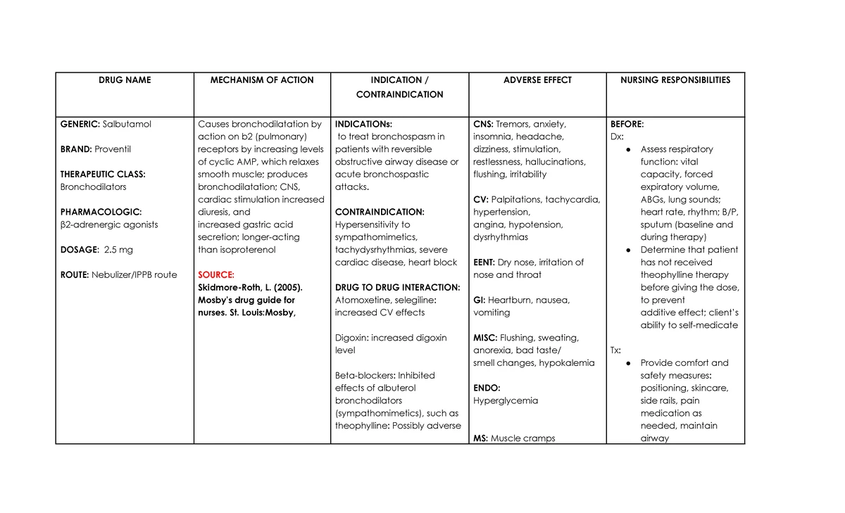 Salbutamol DRUG- Study - DRUG NAME MECHANISM OF ACTION INDICATION ...