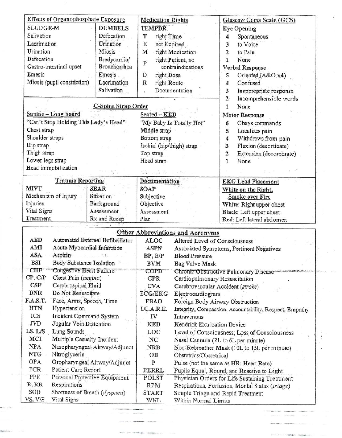 Effects of Organophosphate Exposure: GCS & DUMBELS Mnemonic 2 - Studocu