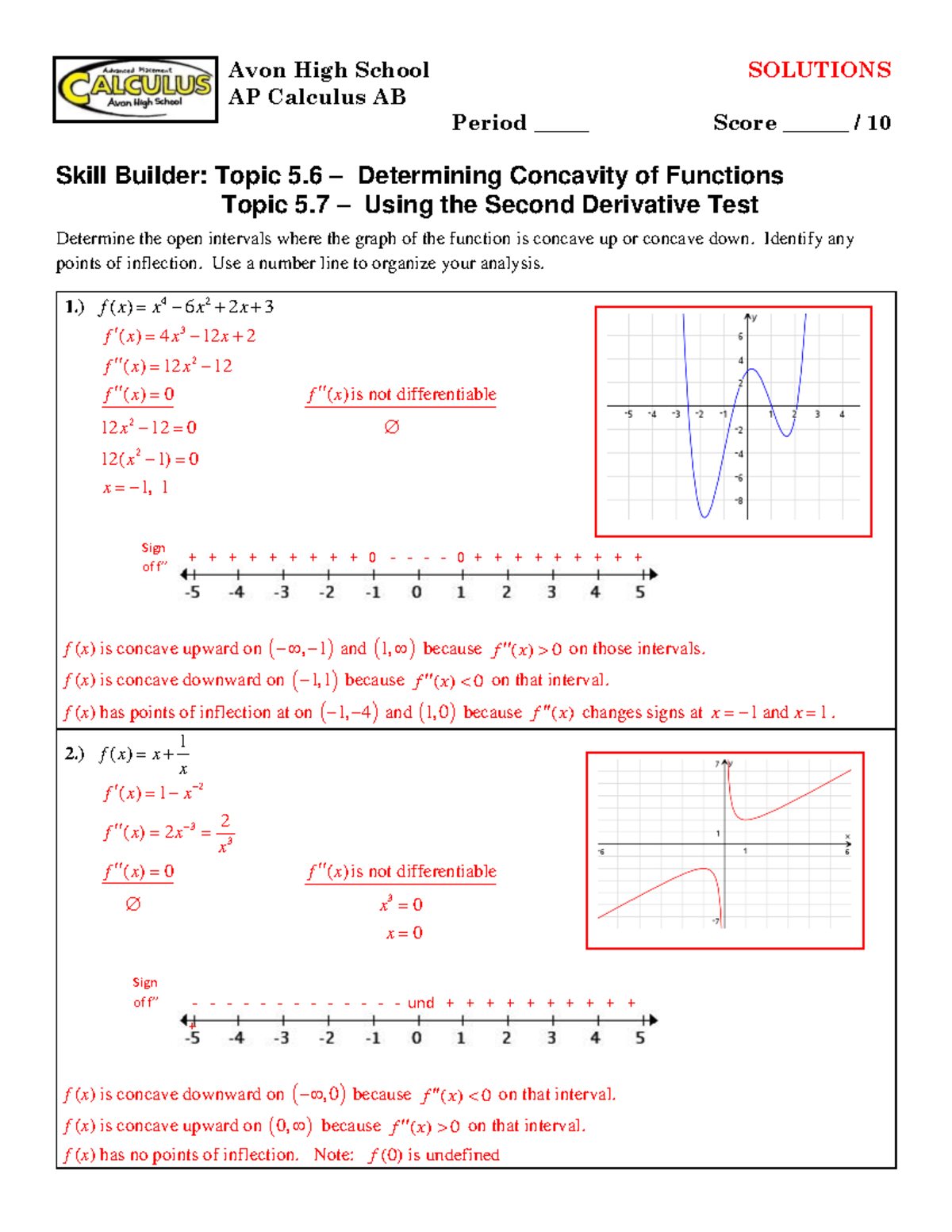 AP Calculus AB: Topic 5.6-5.7 Solutions on Concavity & 2nd Derivative ...